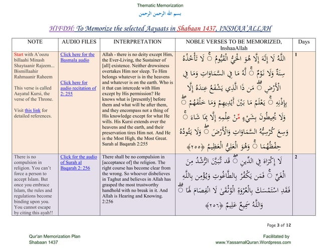 Qur'an Memorization Plan - One Ayah Per Day | PDF