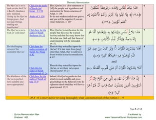 Qur'an Memorization Plan - One Ayah Per Day | PDF