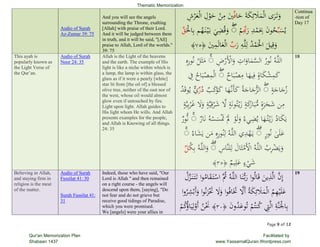 Qur'an Memorization Plan - One Ayah Per Day | PDF