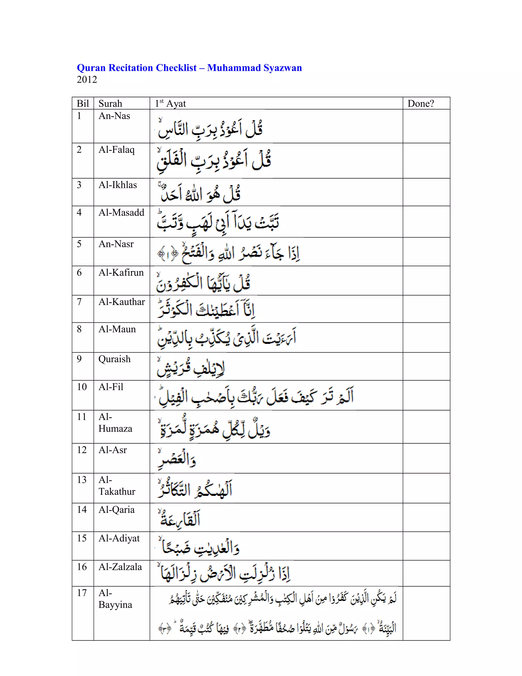example of Quran recitation checklist | DOC