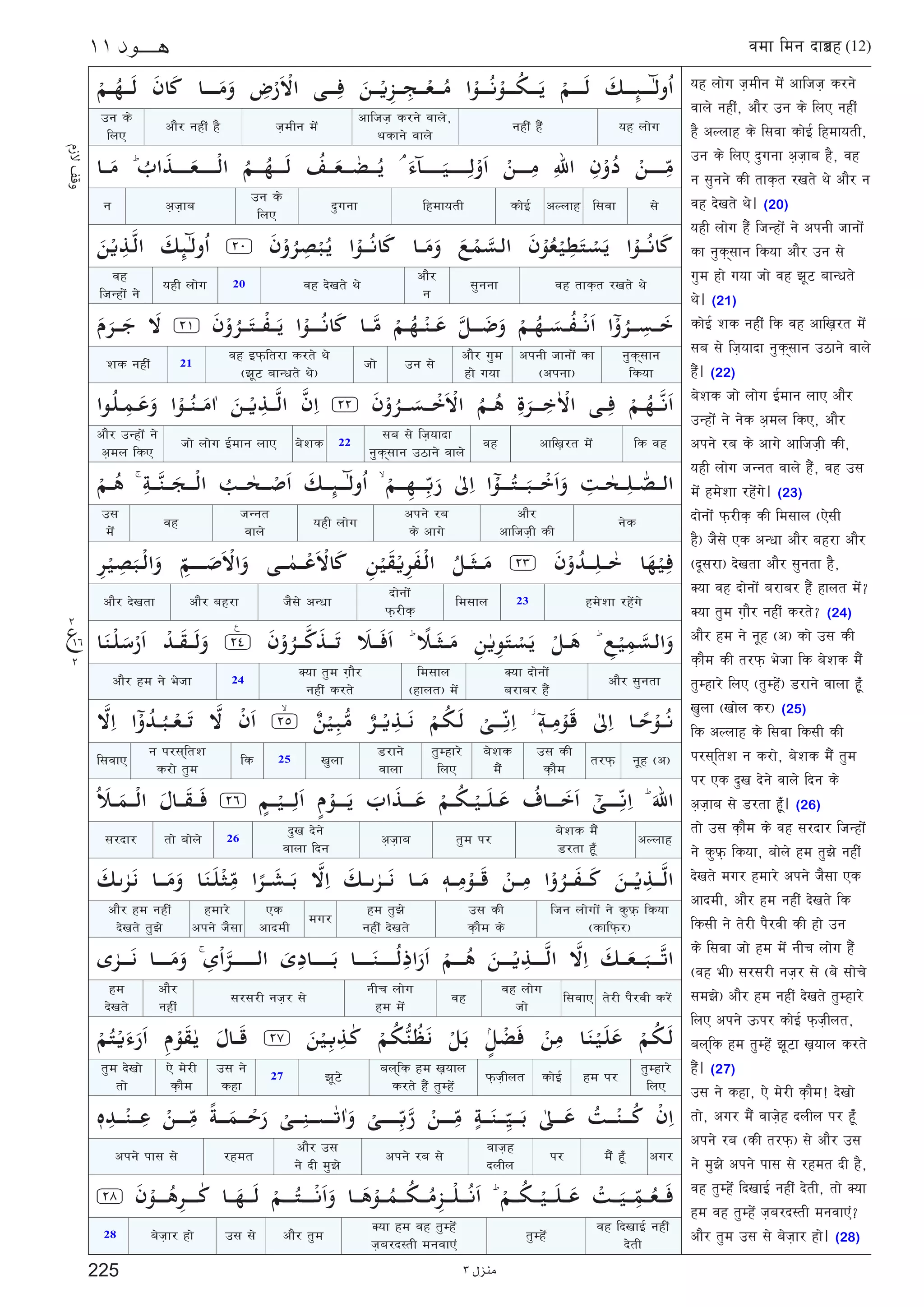 Quran Surah 11 ﴾هود﴿ Hud (हूद) Hindi Translation (हिंदी अनुवाद) | Word ...