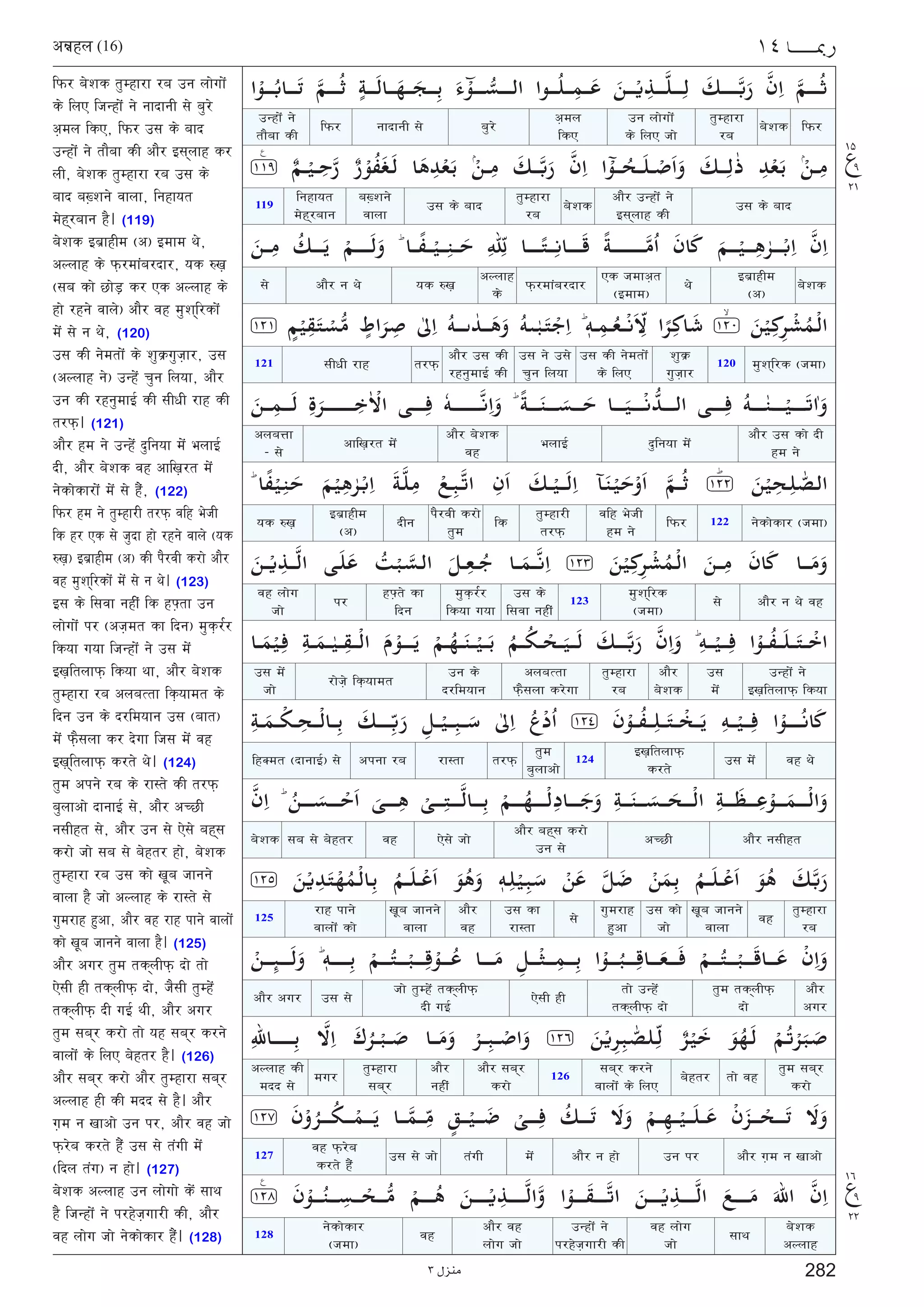 Quran Surah 16 ﴾النحل﴿ An-Nahl (अन-नह्ल) Hindi Translation (हिंदी ...