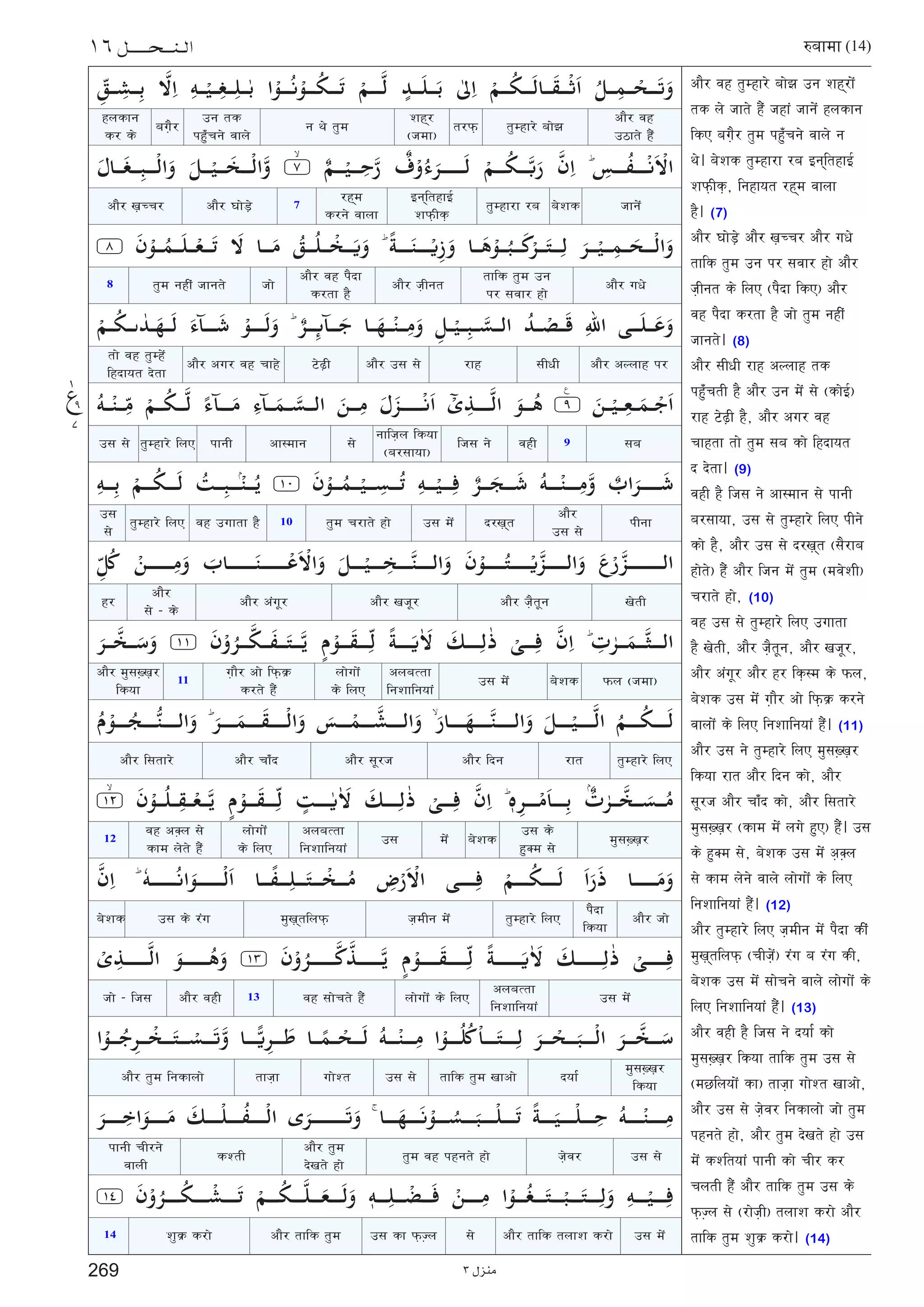 Quran Surah 16 ﴾النحل﴿ An-Nahl (अन-नह्ल) Hindi Translation (हिंदी ...