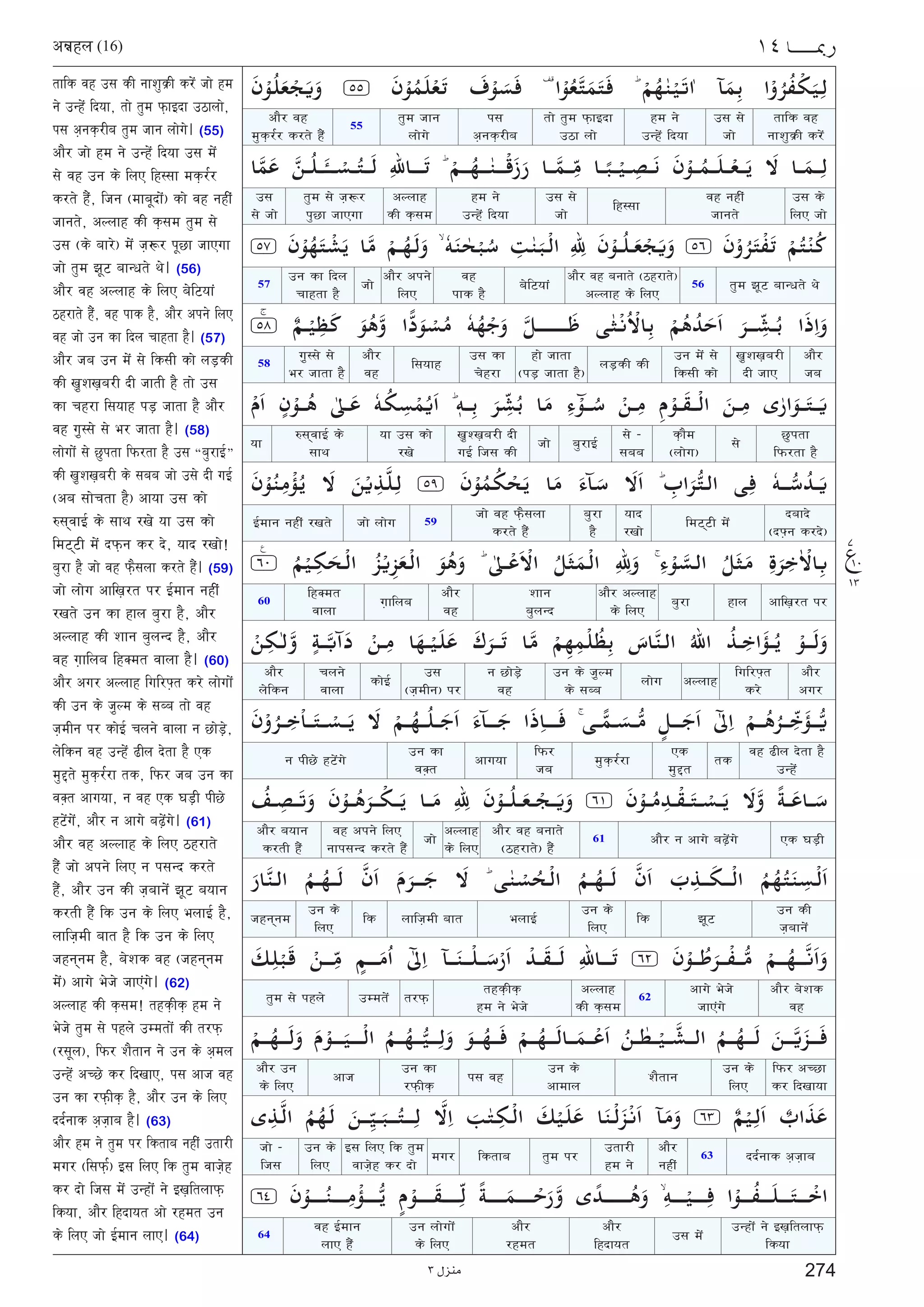 Quran Surah 16 ﴾النحل﴿ An-Nahl (अन-नह्ल) Hindi Translation (हिंदी ...