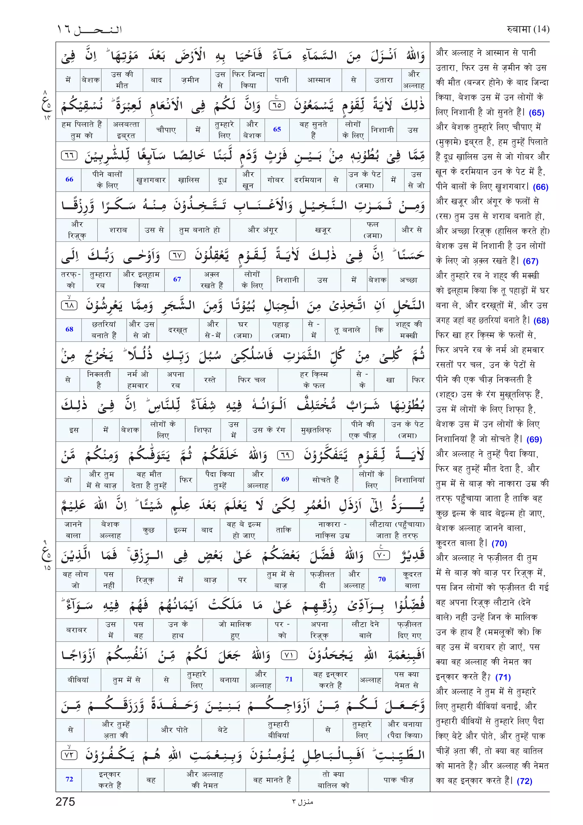 Quran Surah 16 ﴾النحل﴿ An-Nahl (अन-नह्ल) Hindi Translation (हिंदी ...