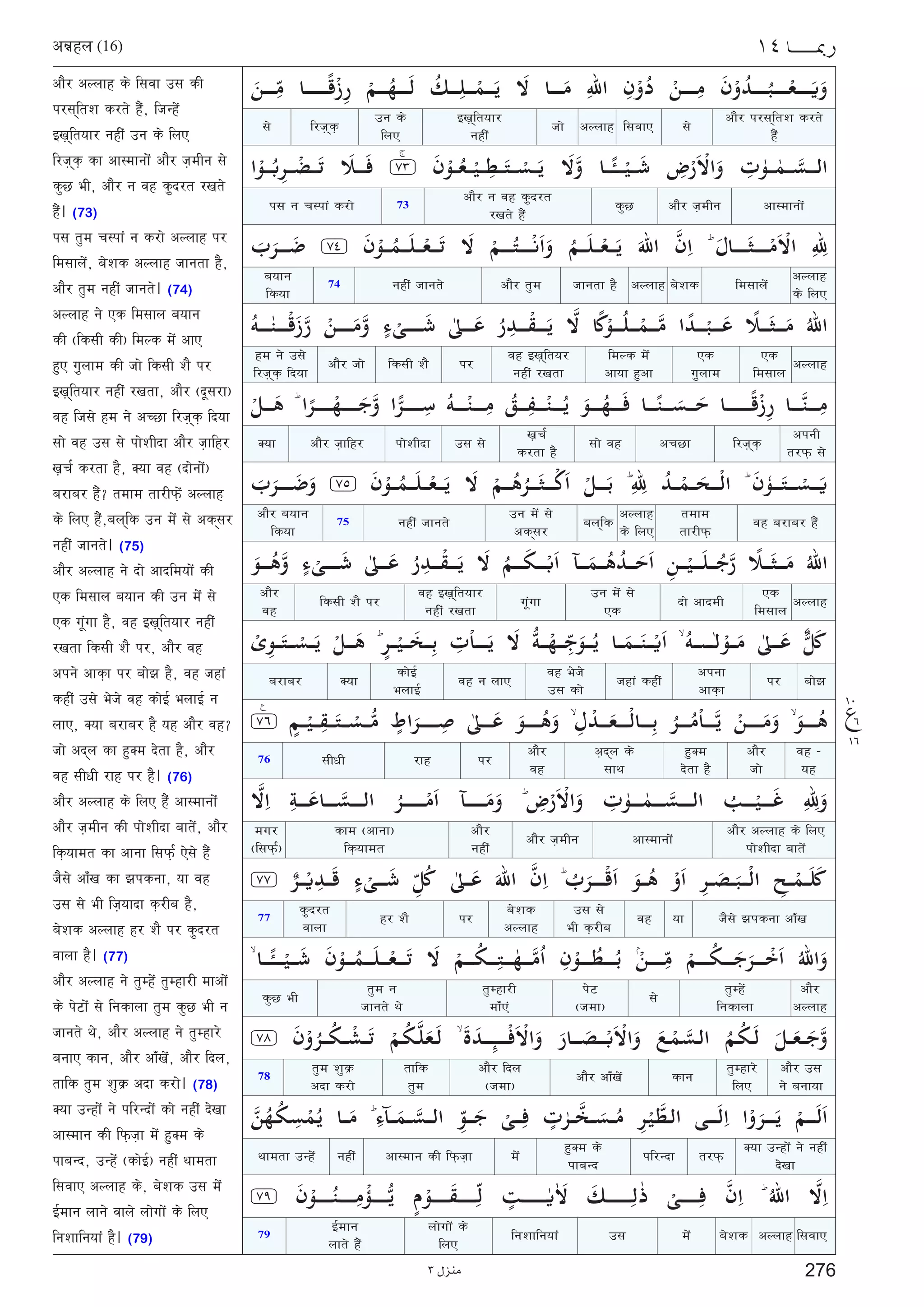 Quran Surah 16 ﴾النحل﴿ An-Nahl (अन-नह्ल) Hindi Translation (हिंदी ...