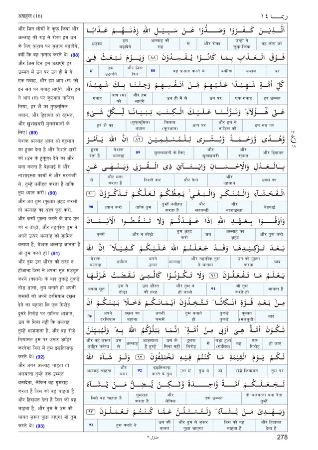 Quran Surah 16 ﴾النحل﴿ An-Nahl (अन-नह्ल) Hindi Translation (हिंदी ...