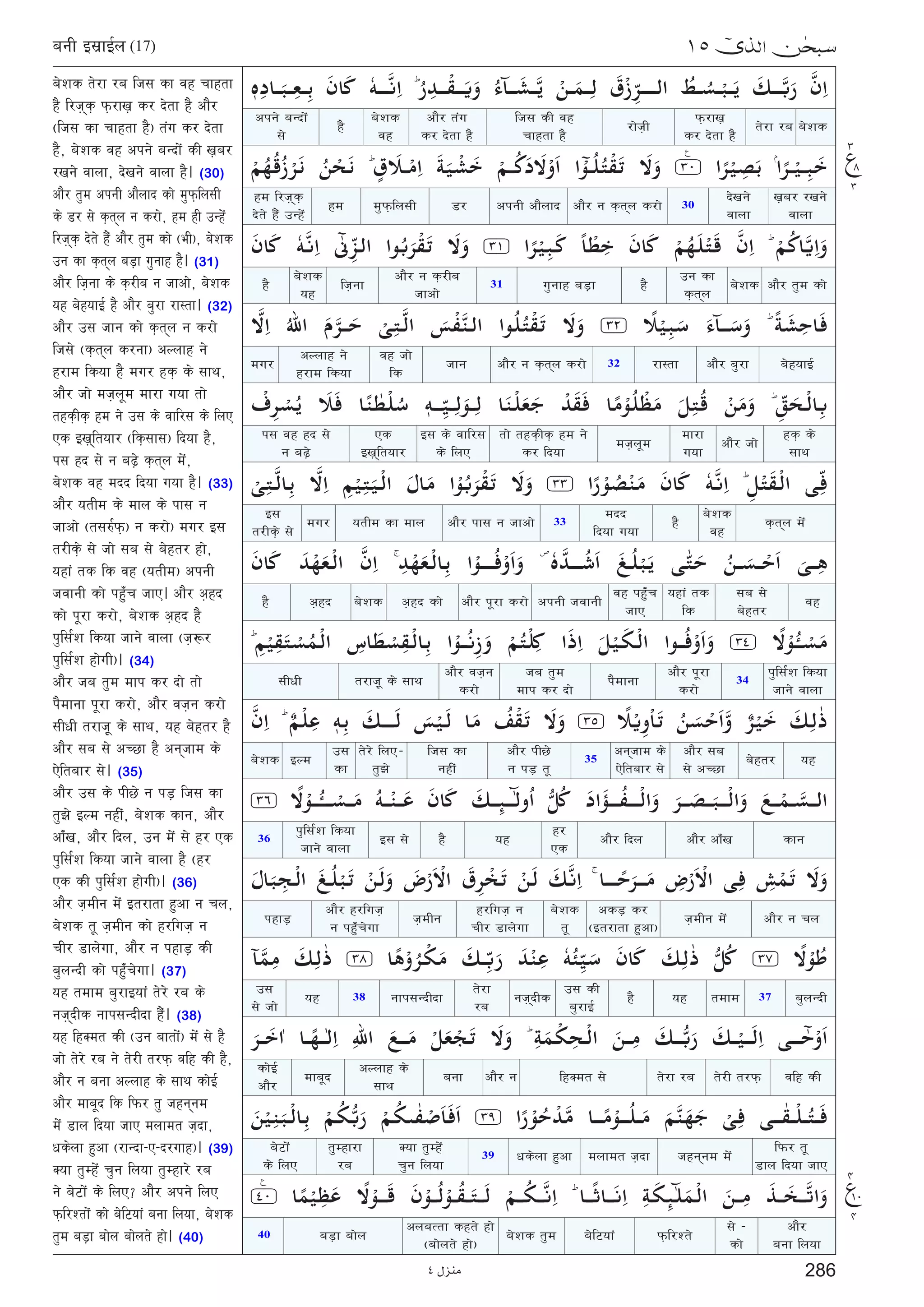 Quran Surah 17 ﴾الإسراء﴿ Al-Isra' (अल-इसरा) Hindi Translation (हिंदी ...