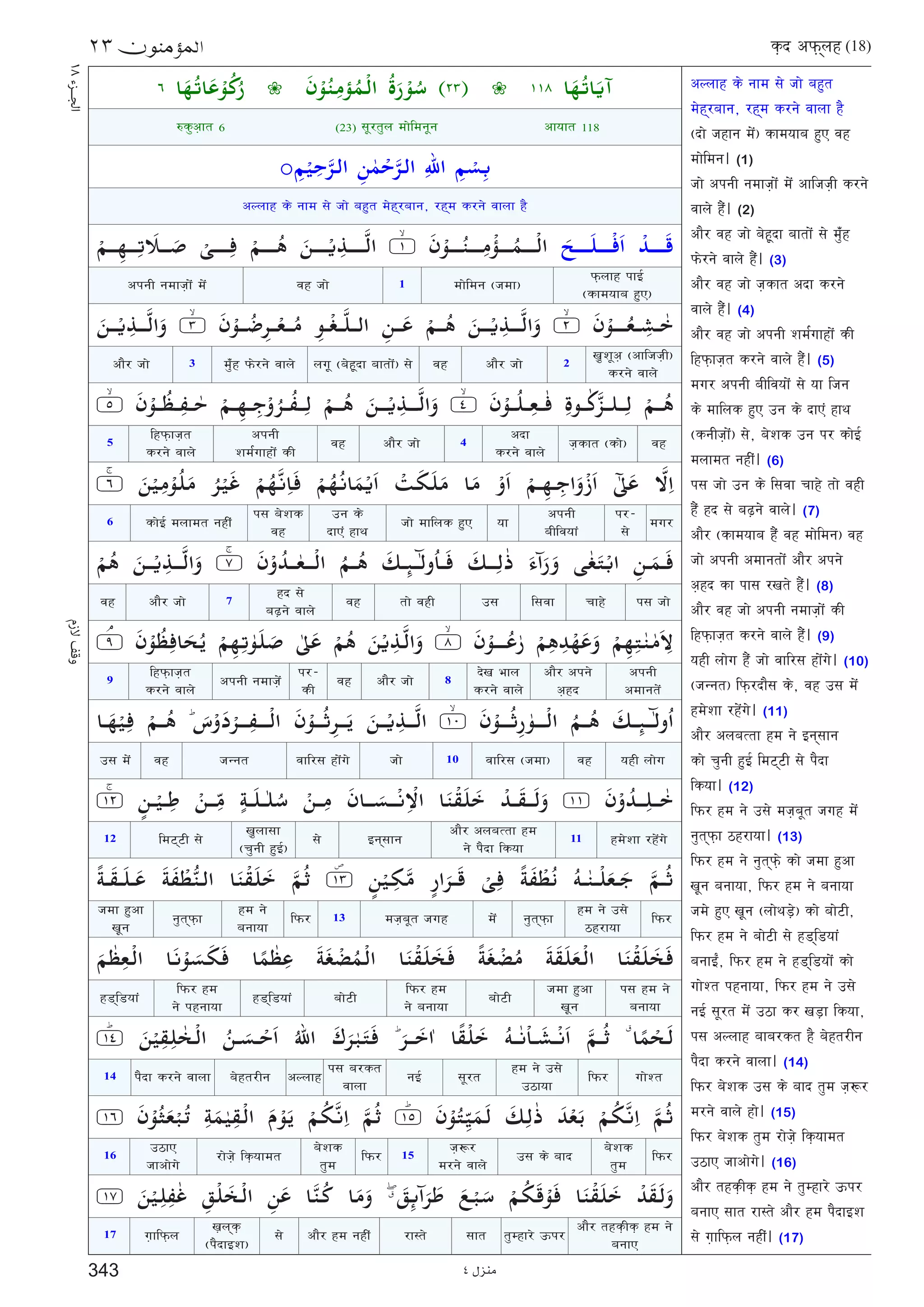Quran Surah 23 ﴾المؤمنون﴿ Al-Mu'minoon (अल-मोमिनून) Hindi Translation ...