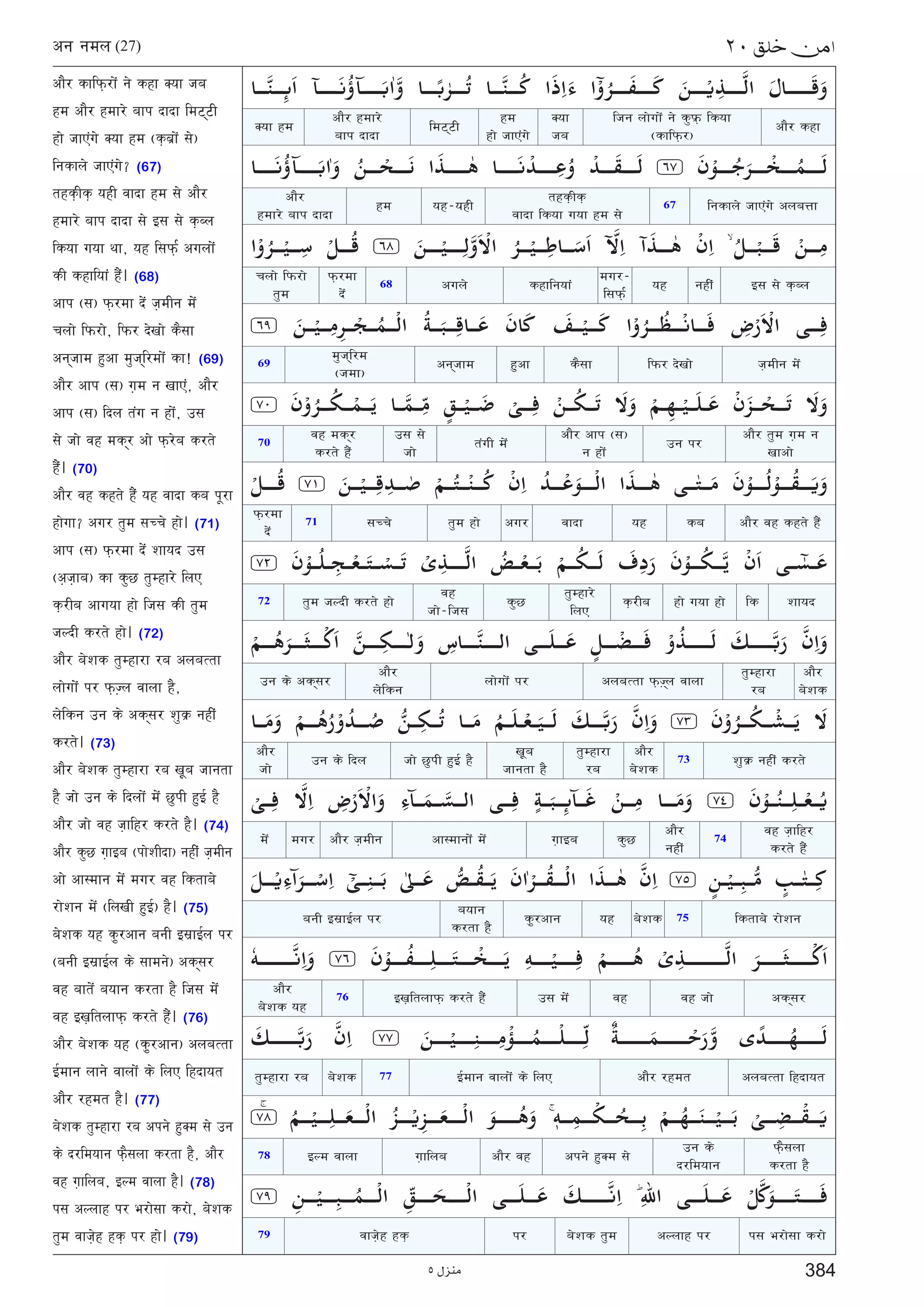 Quran Surah 27 ﴾النمل﴿ An-Naml (अन-नम्ल) Hindi Translation (हिंदी ...
