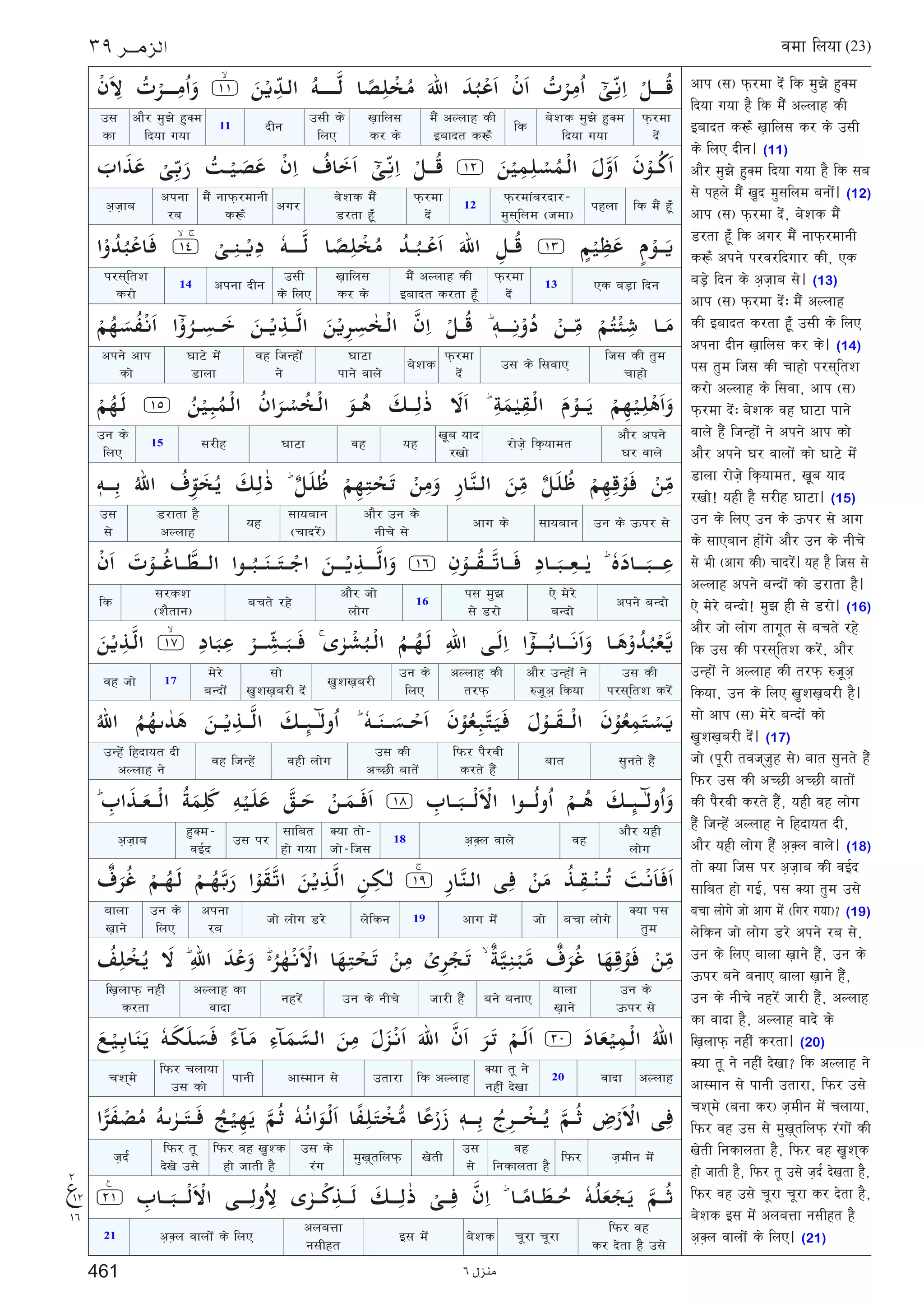Quran Surah 39 ﴾الزمر﴿ Az-Zumar (अज़-ज़ूमार) Hindi Translation (हिंदी ...
