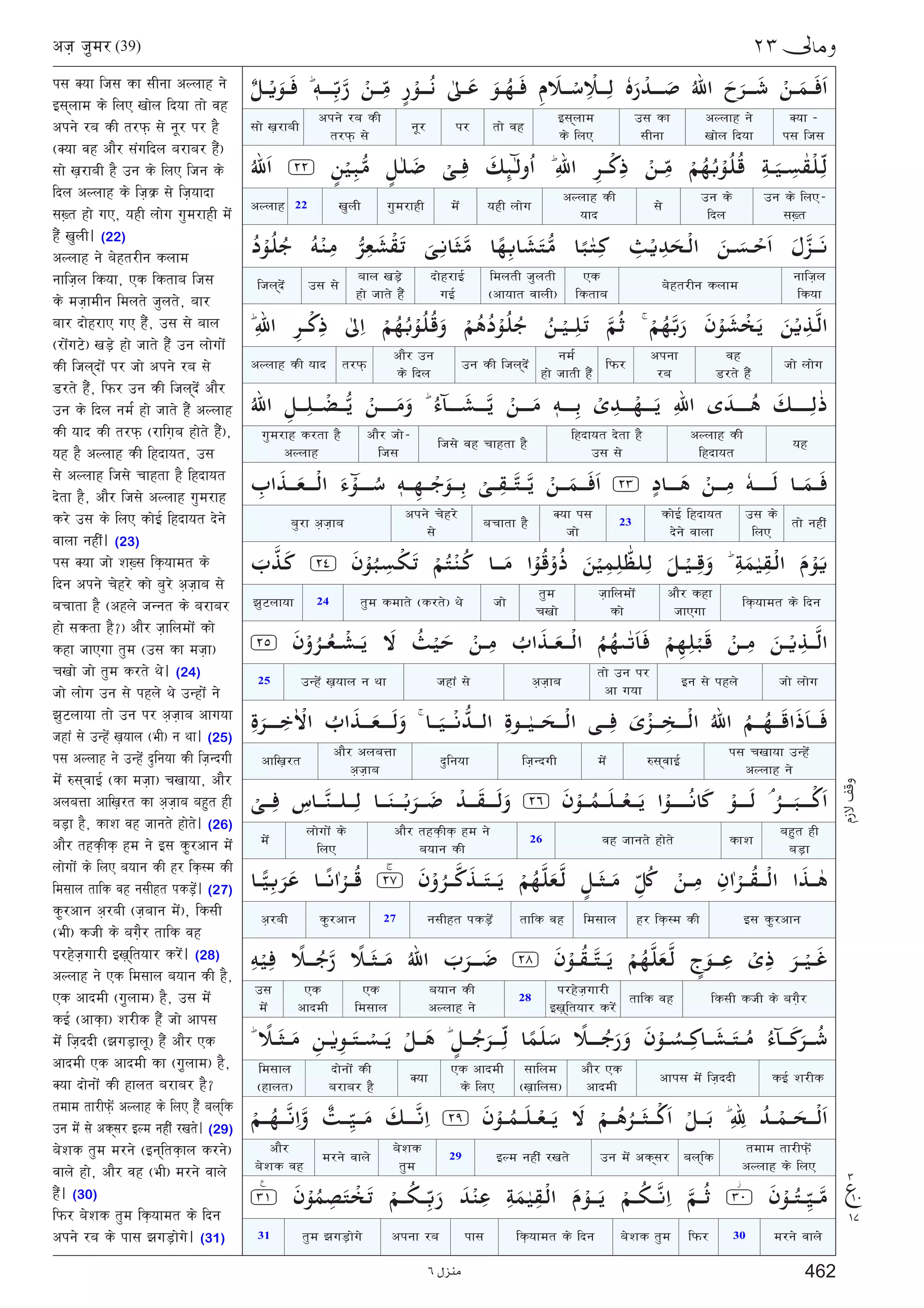 Quran Surah 39 ﴾الزمر﴿ Az-Zumar (अज़-ज़ूमार) Hindi Translation (हिंदी ...