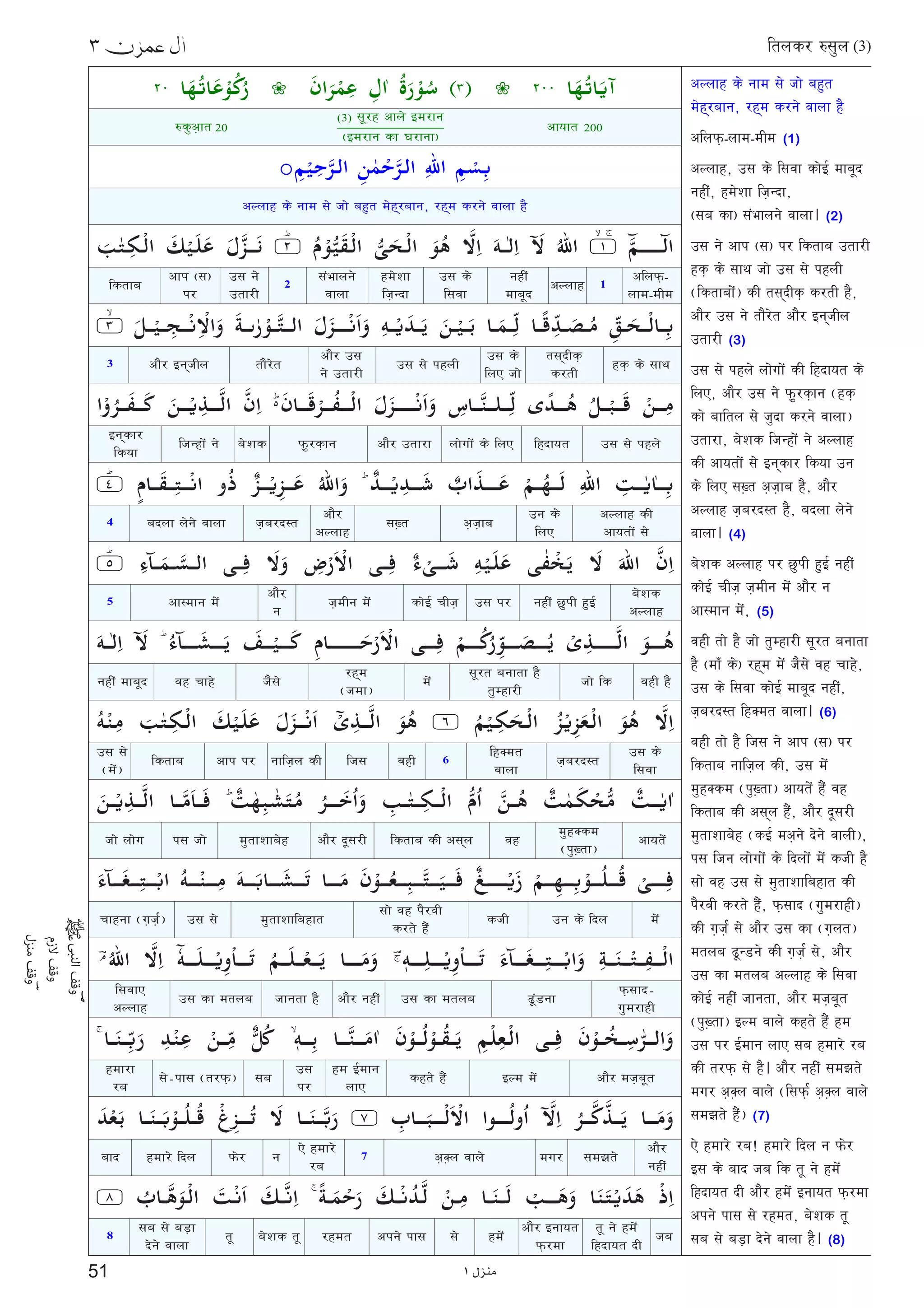 Quran Surah 3 ﴾آل عمران﴿ Aal Imran (अल-ए-इमरान) Hindi Translation ...
