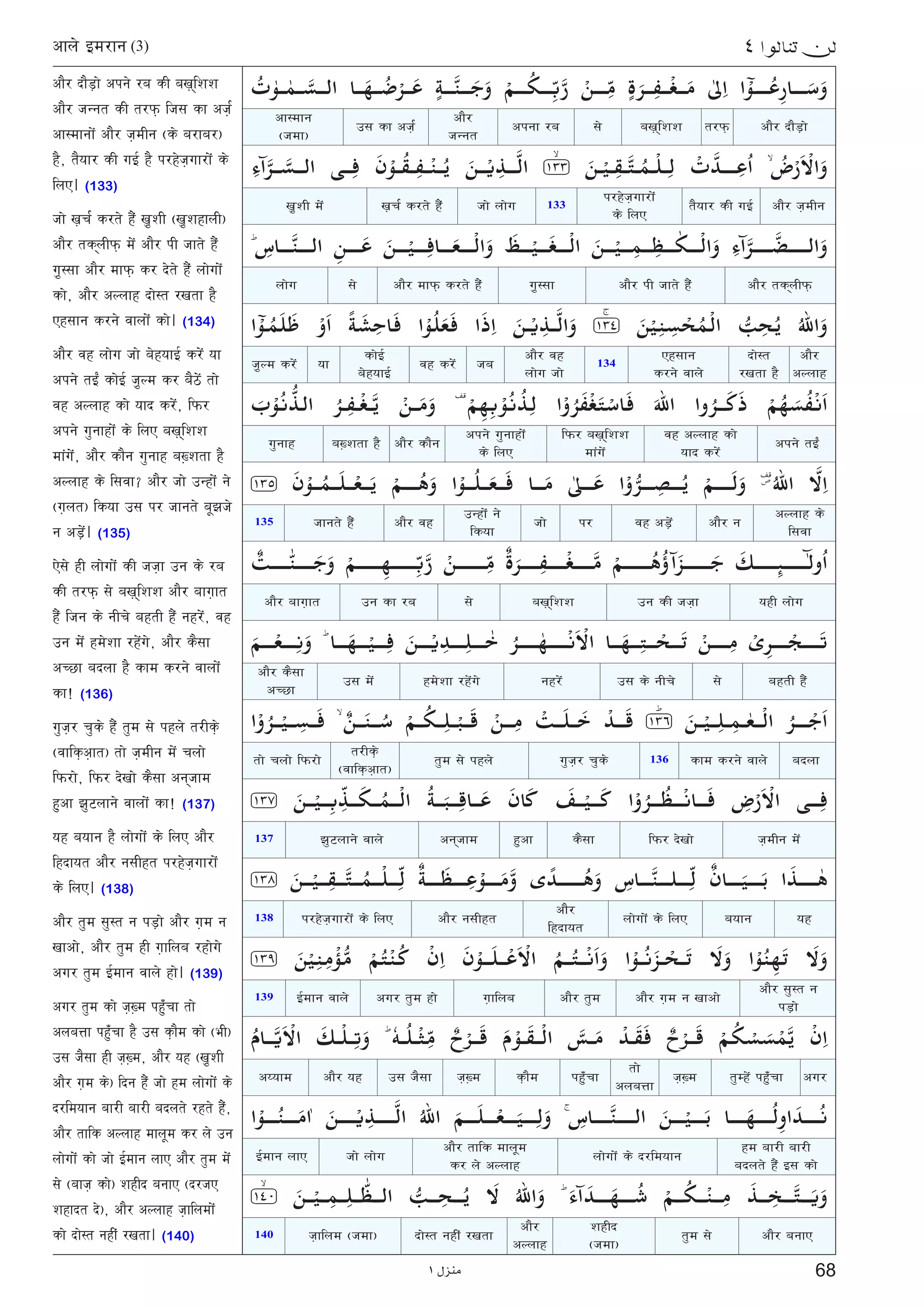 Quran Surah 3 ﴾آل عمران﴿ Aal Imran (अल-ए-इमरान) Hindi Translation ...
