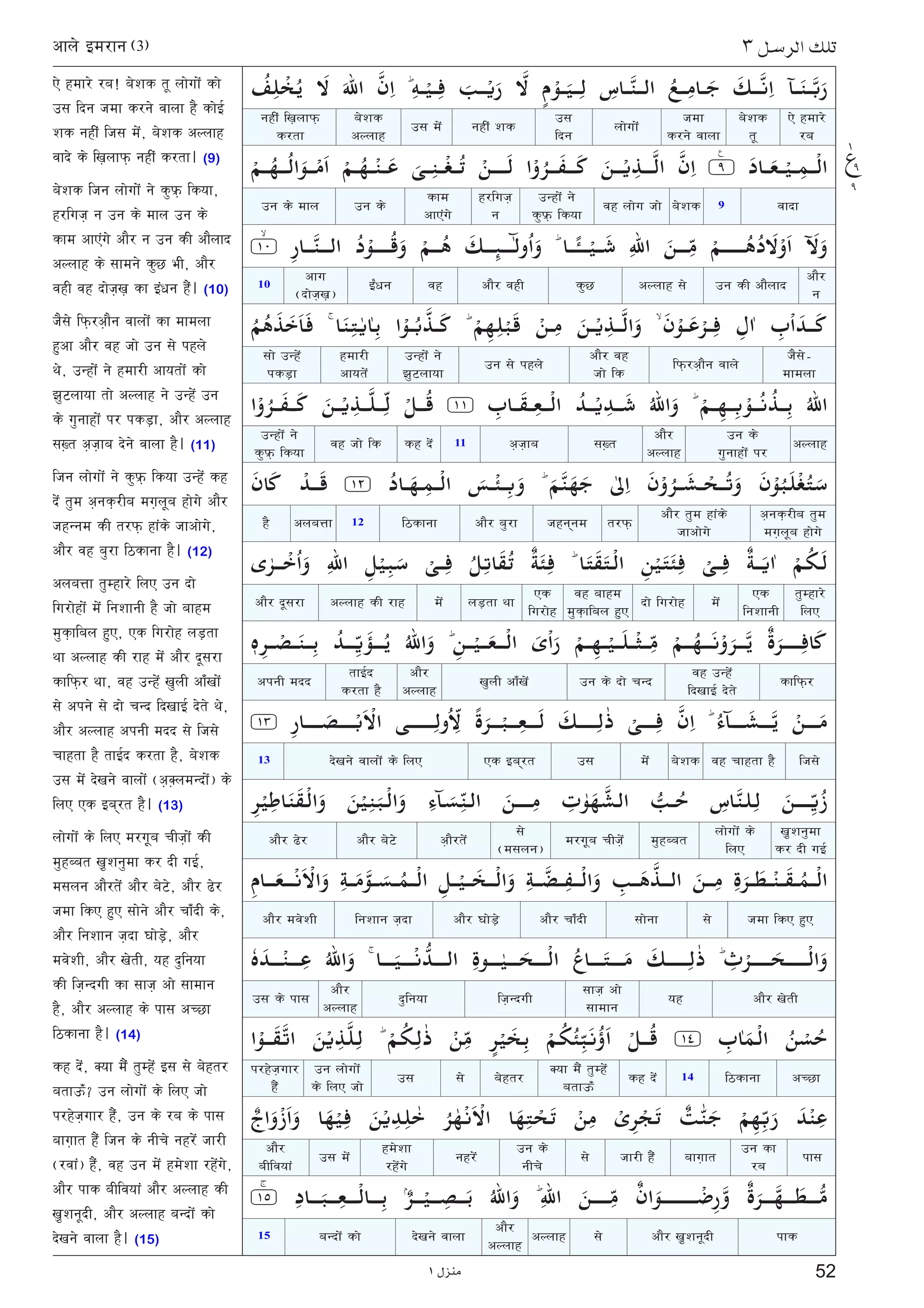 Quran Surah 3 ﴾آل عمران﴿ Aal Imran (अल-ए-इमरान) Hindi Translation ...