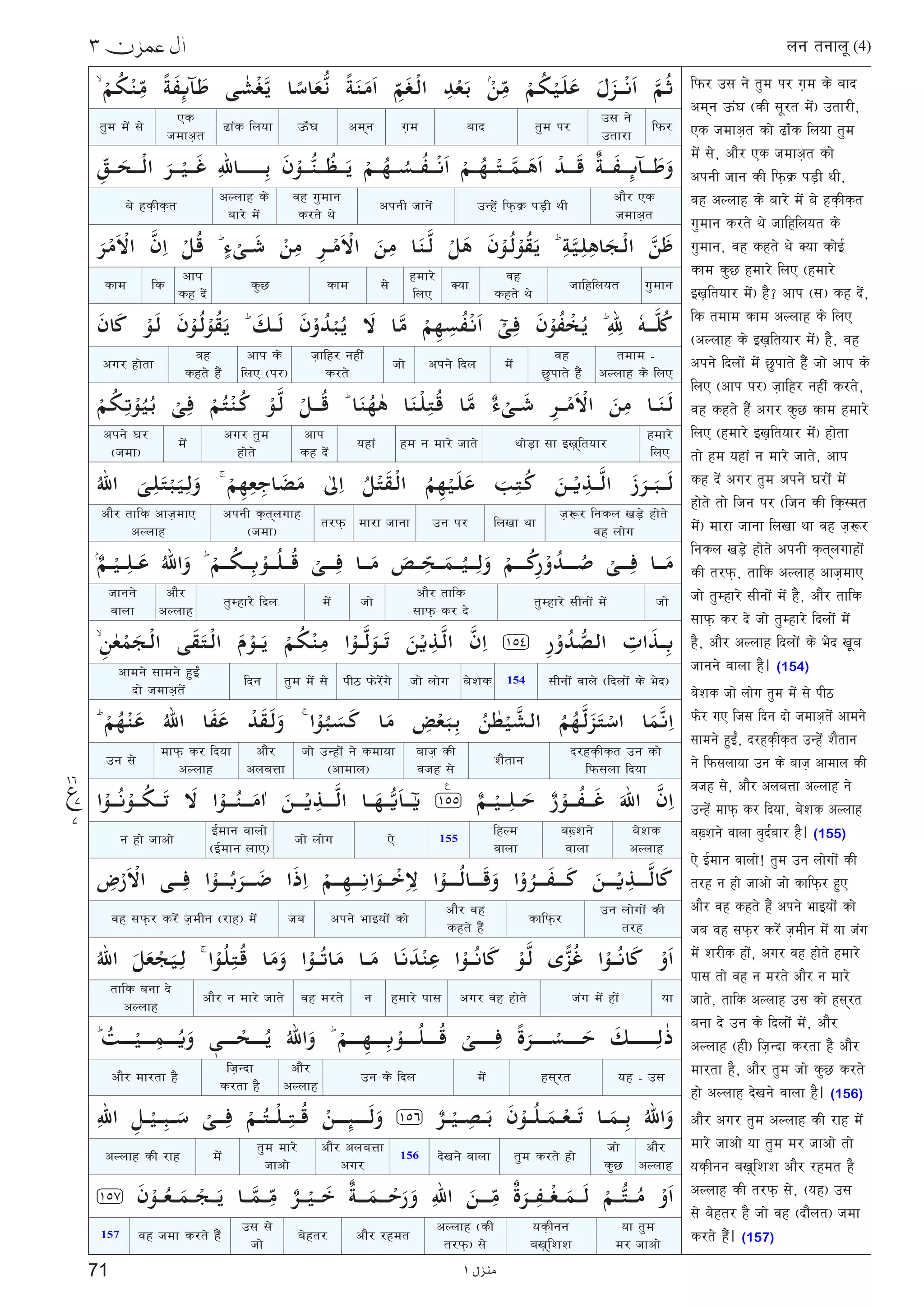 Quran Surah 3 ﴾آل عمران﴿ Aal Imran (अल-ए-इमरान) Hindi Translation ...