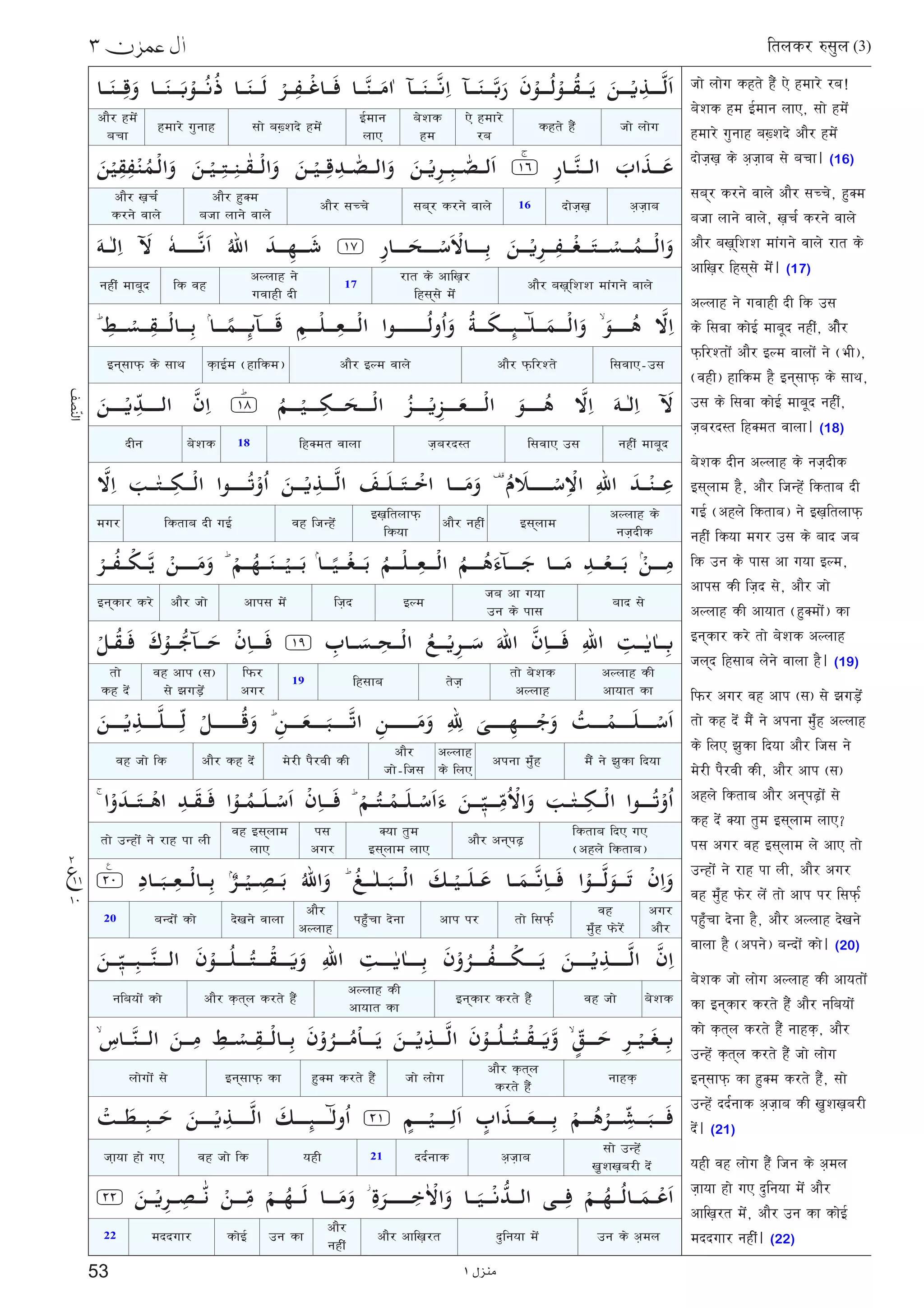 Quran Surah 3 ﴾آل عمران﴿ Aal Imran (अल-ए-इमरान) Hindi Translation ...