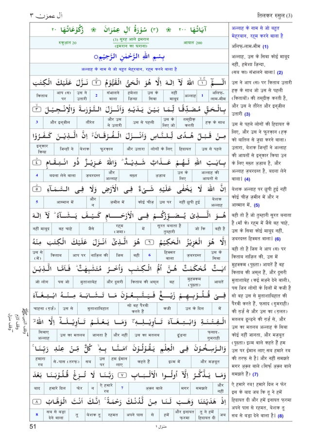 Quran Surah 3 ﴾آل عمران﴿ Aal Imran (अल-ए-इमरान) Hindi Translation ...