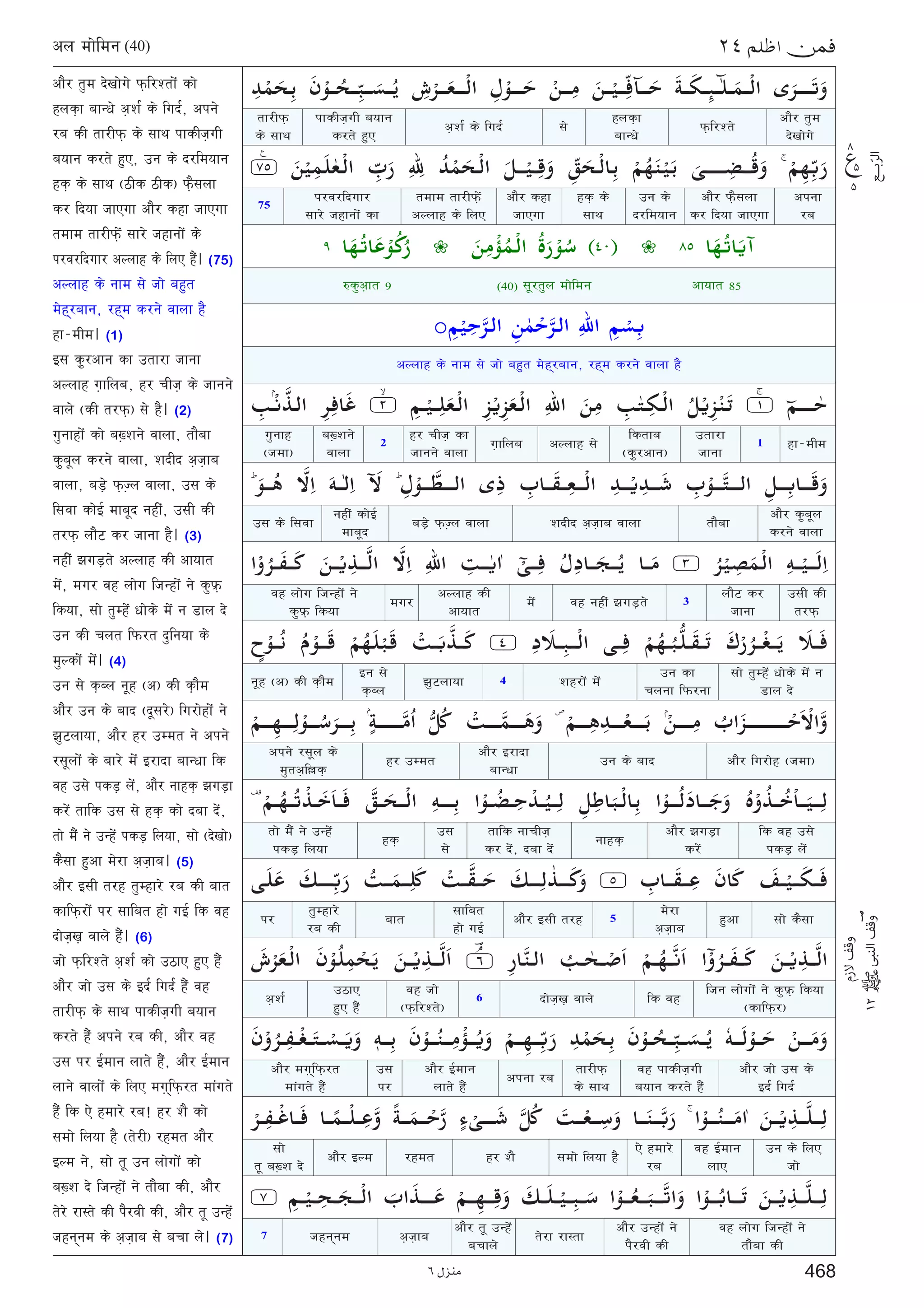 Quran Surah 40 ﴾غافر﴿ Ghafir (गाफिर) Hindi Translation (हिंदी अनुवाद ...
