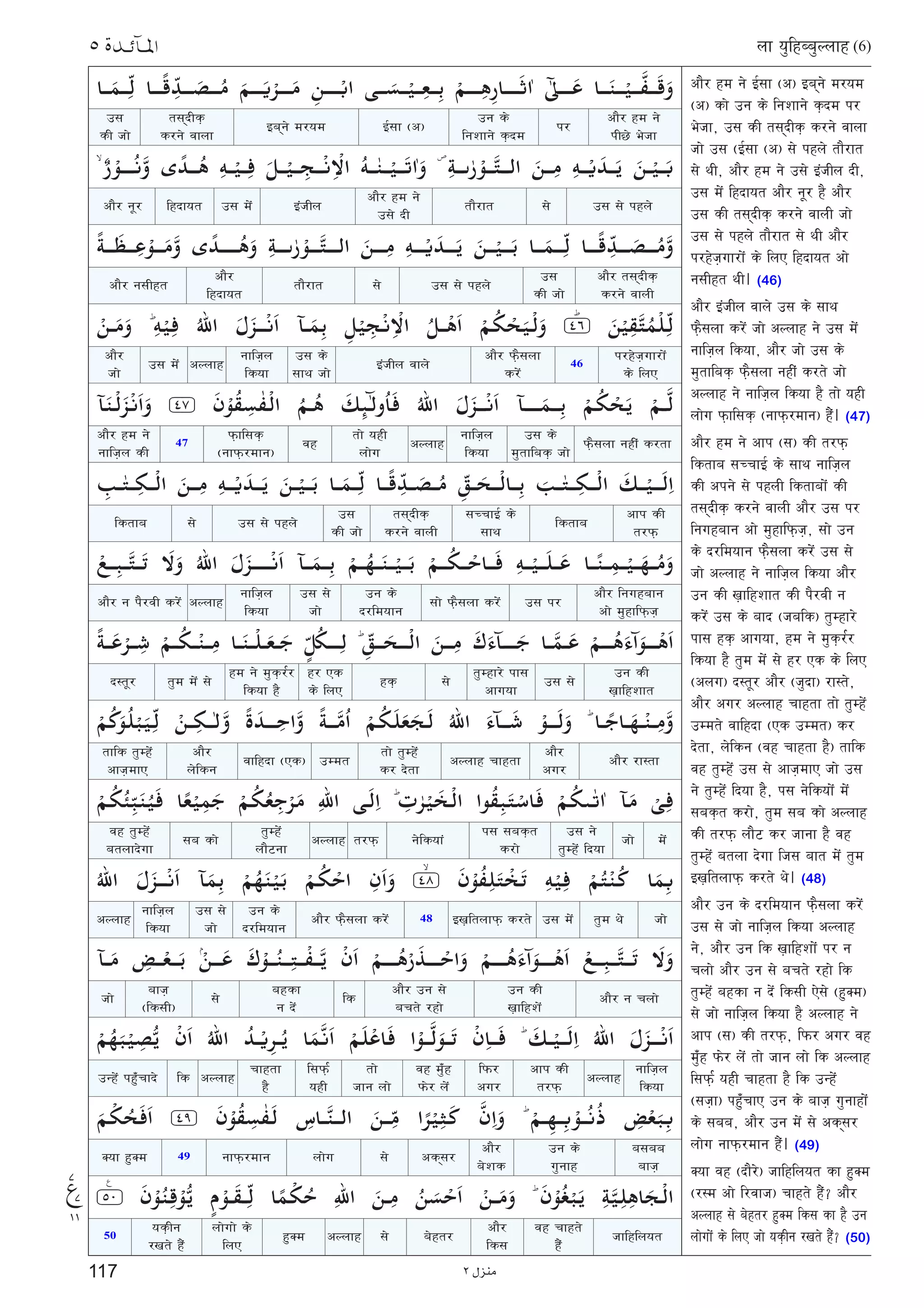 Quran Surah 5 ﴾المائدة﴿ Al-Ma'ida (अल-माइदा) Hindi Translation (हिंदी ...