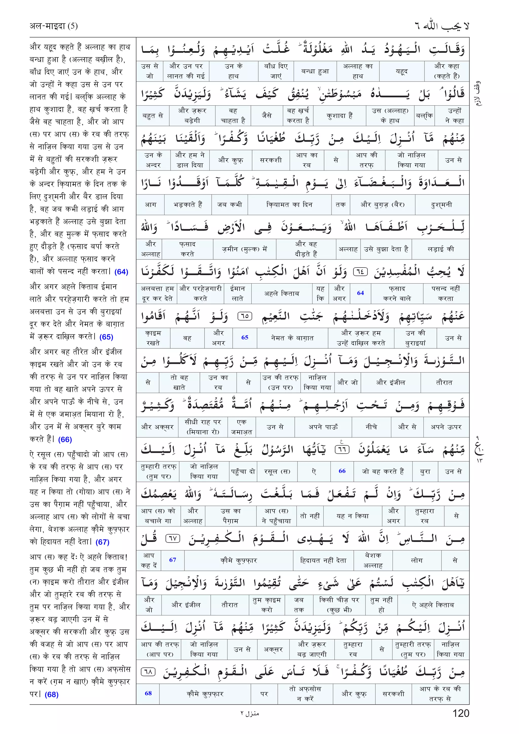 Quran Surah 5 ﴾المائدة﴿ Al-Ma'ida (अल-माइदा) Hindi Translation (हिंदी ...