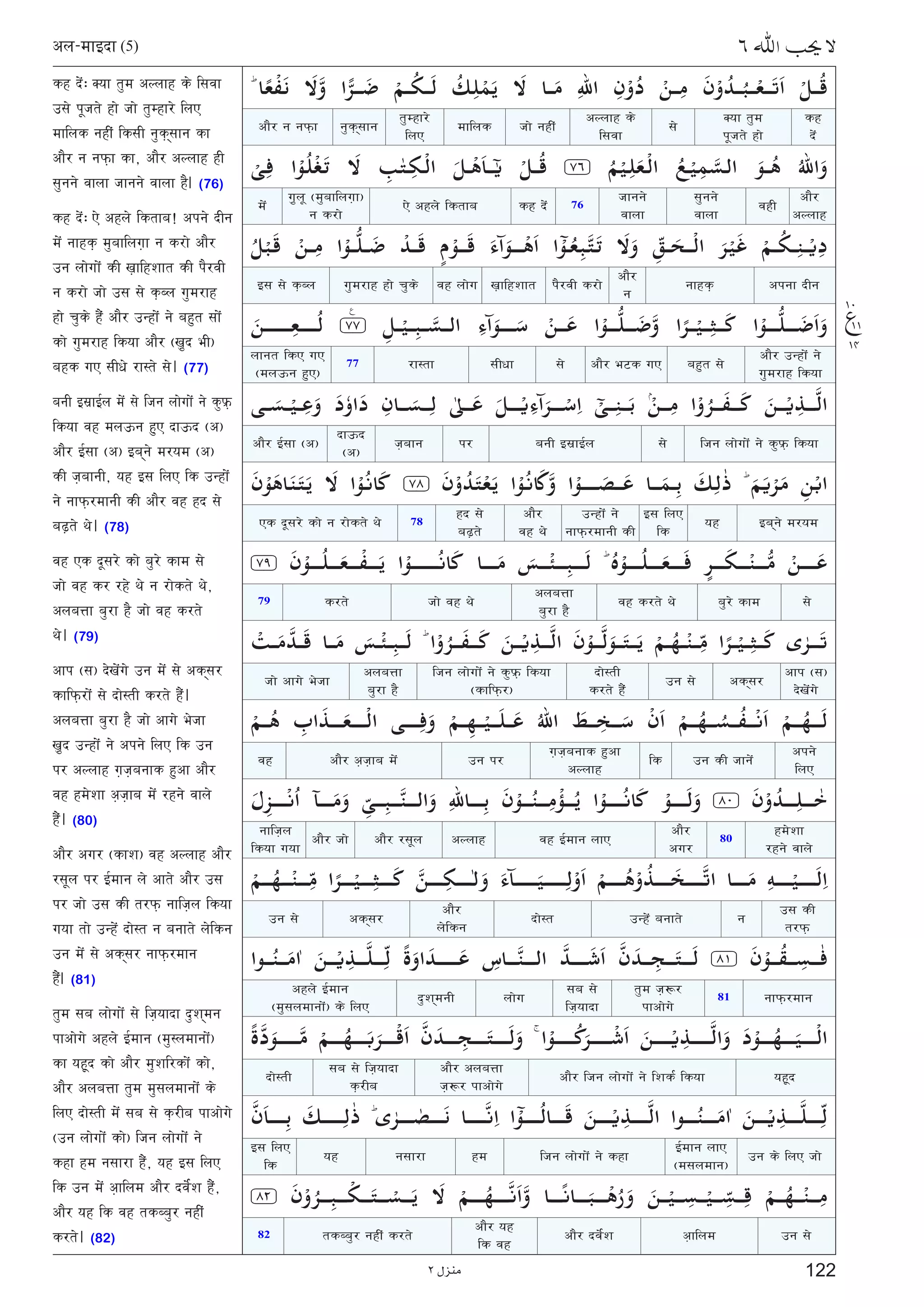 Quran Surah 5 ﴾المائدة﴿ Al-Ma'ida (अल-माइदा) Hindi Translation (हिंदी ...