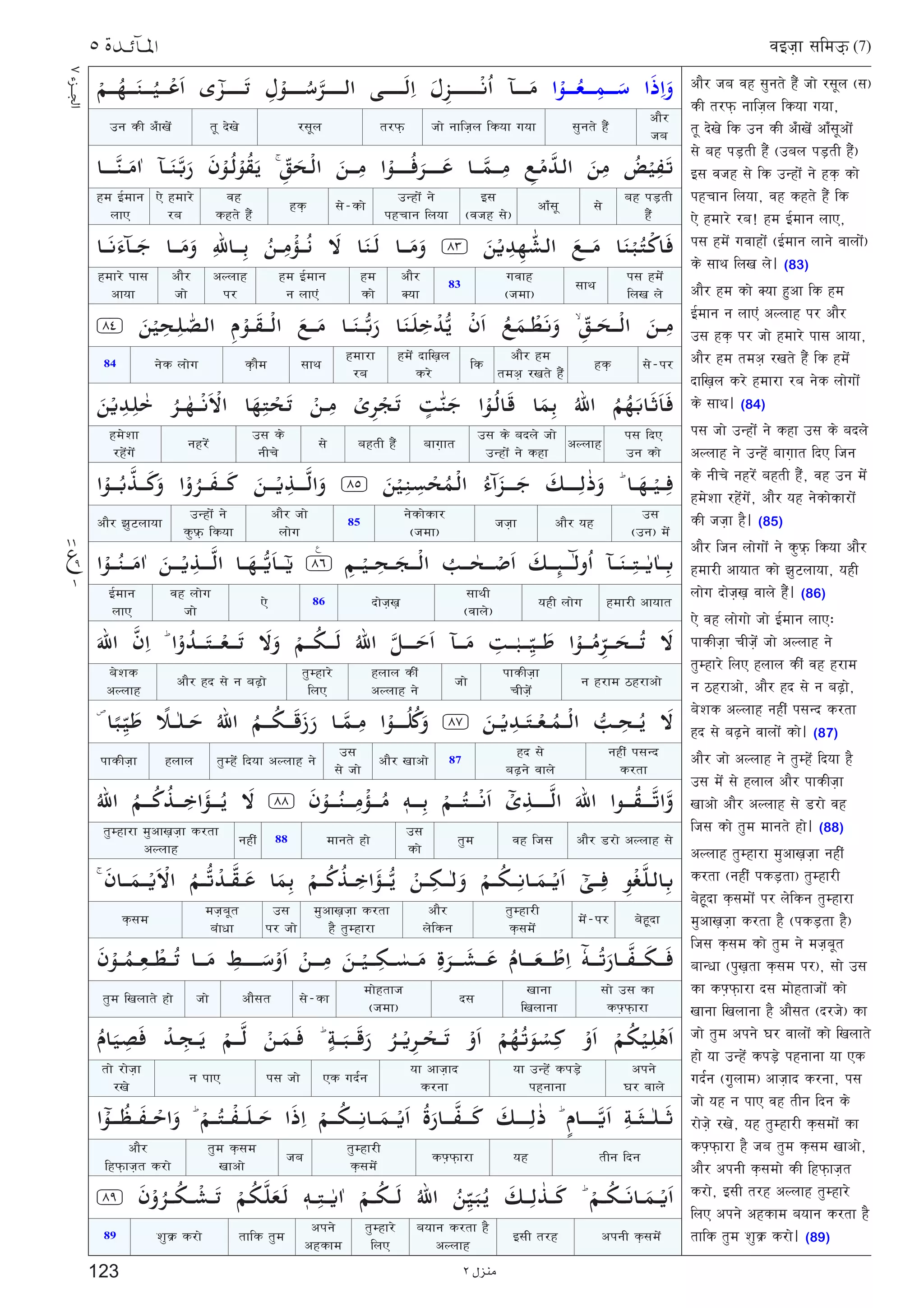 Quran Surah 5 ﴾المائدة﴿ Al-Ma'ida (अल-माइदा) Hindi Translation (हिंदी ...