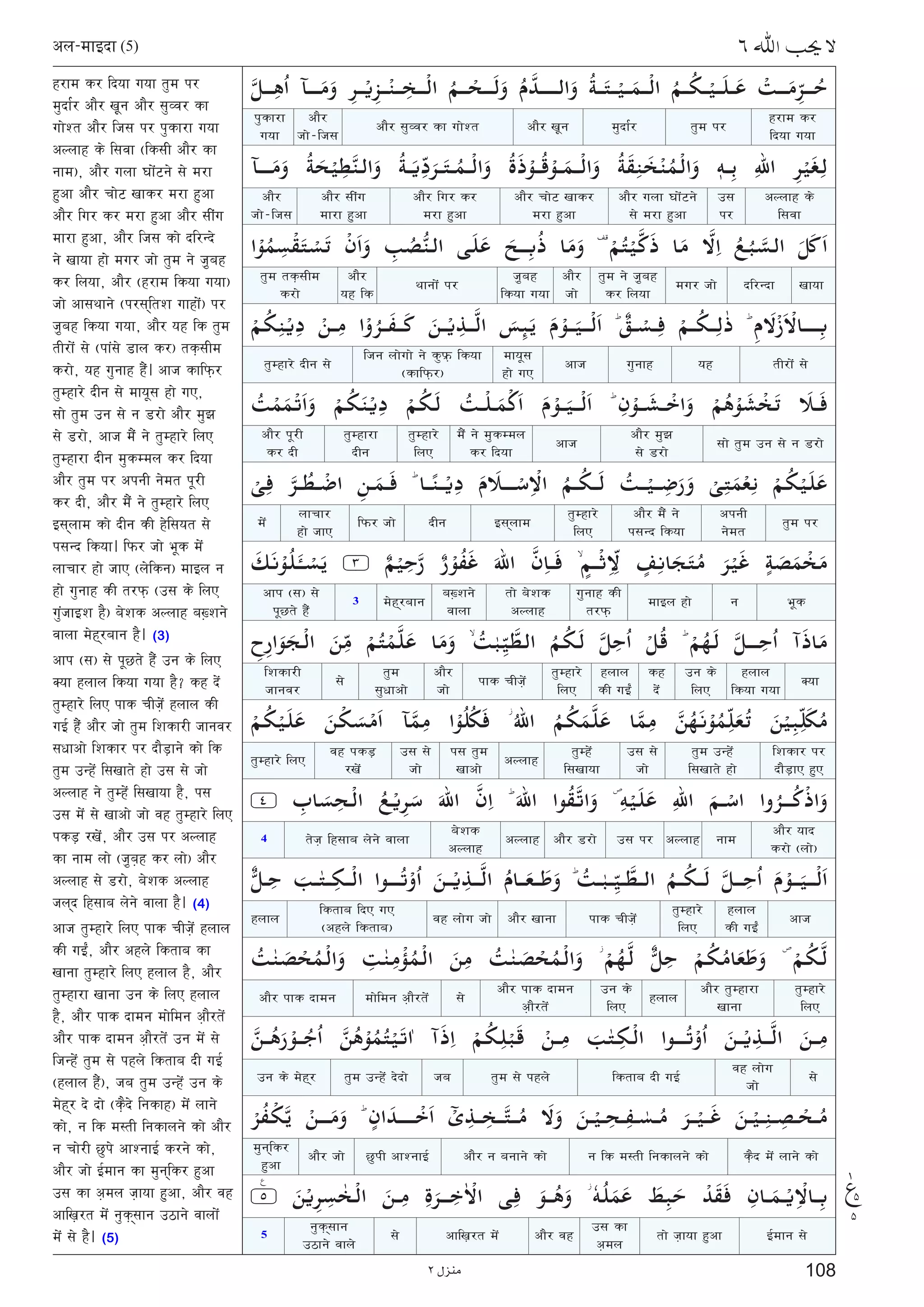 Quran Surah 5 ﴾المائدة﴿ Al-Ma'ida (अल-माइदा) Hindi Translation (हिंदी ...