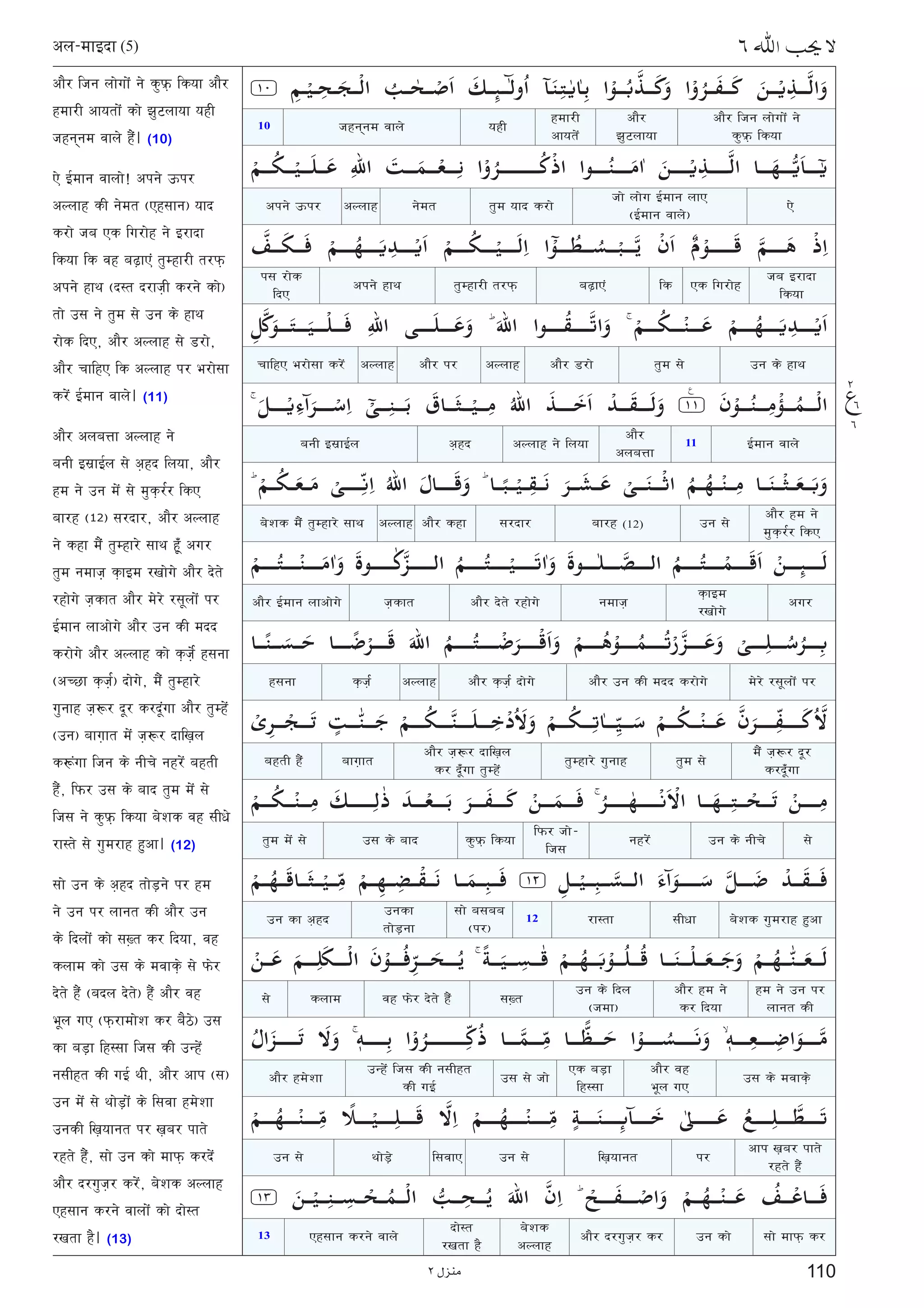 Quran Surah 5 ﴾المائدة﴿ Al-Ma'ida (अल-माइदा) Hindi Translation (हिंदी ...