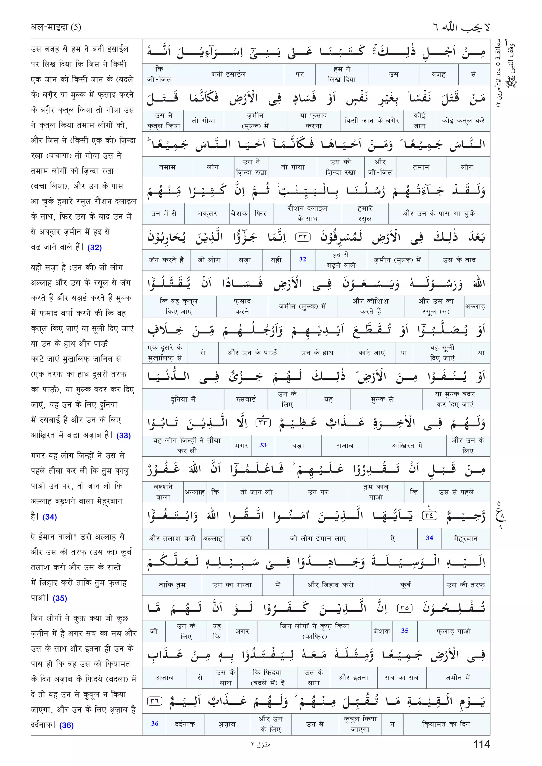 Quran Surah 5 ﴾المائدة﴿ Al-Ma'ida (अल-माइदा) Hindi Translation (हिंदी ...