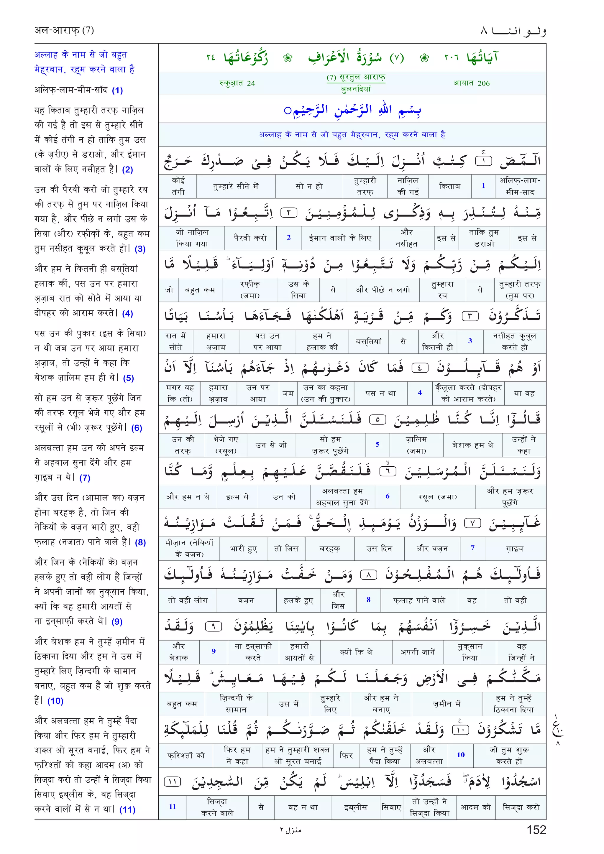 Quran Surah 7 ﴾الأعراف﴿ Al-A'raf (अल-आराफ़) Hindi Translation (हिंदी ...