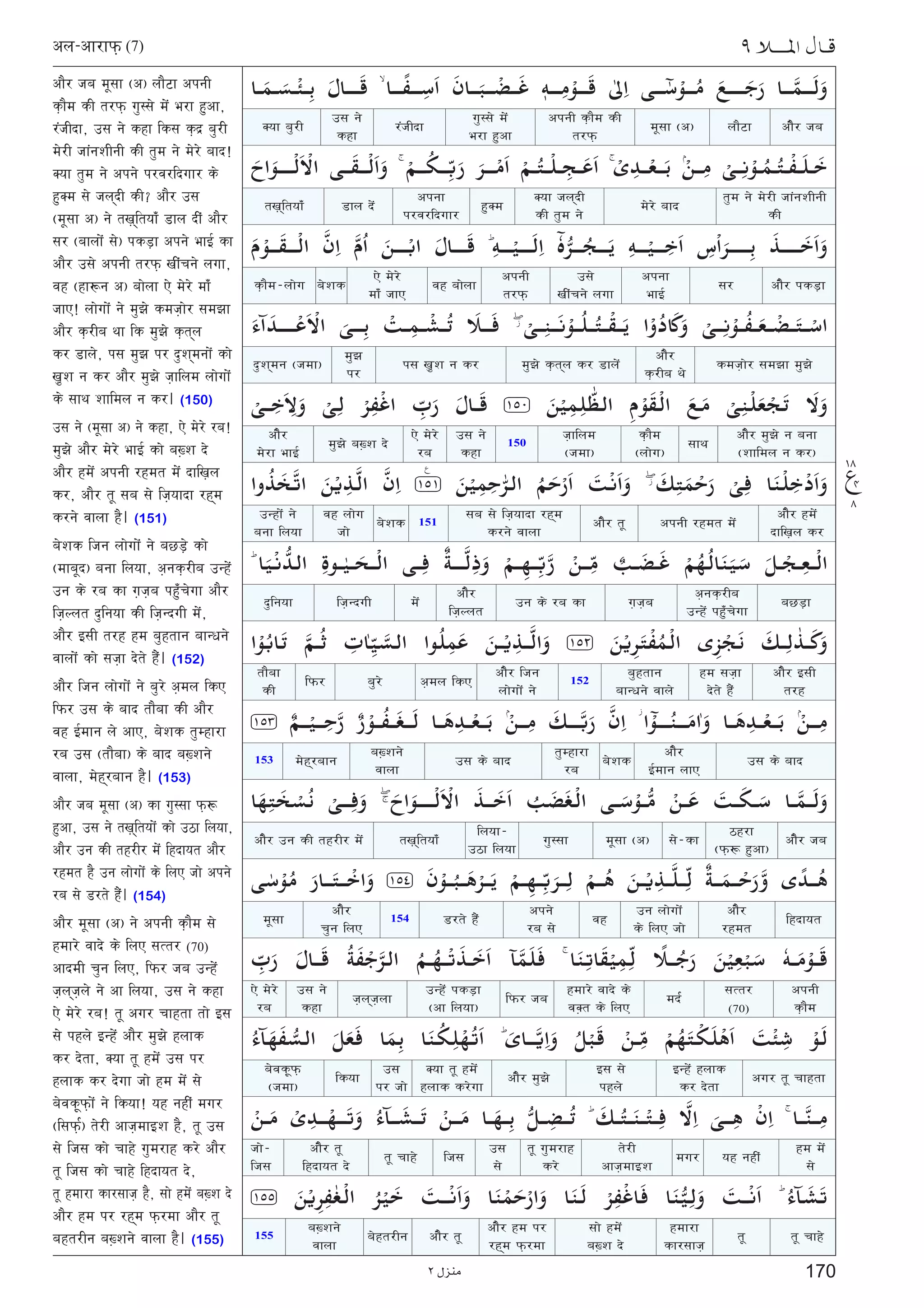 Quran Surah 7 ﴾الأعراف﴿ Al-A'raf (अल-आराफ़) Hindi Translation (हिंदी ...