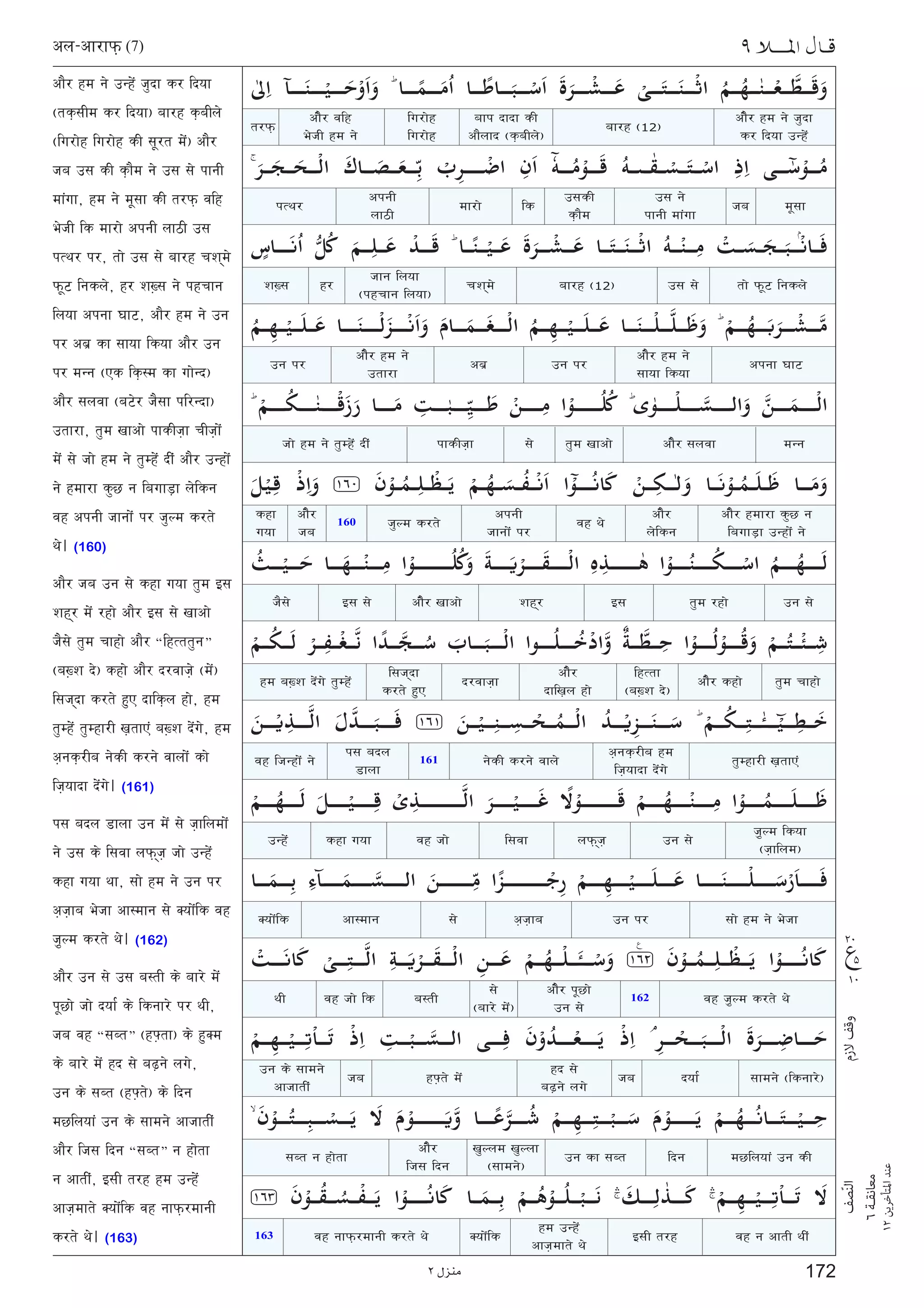 Quran Surah 7 ﴾الأعراف﴿ Al-A'raf (अल-आराफ़) Hindi Translation (हिंदी ...
