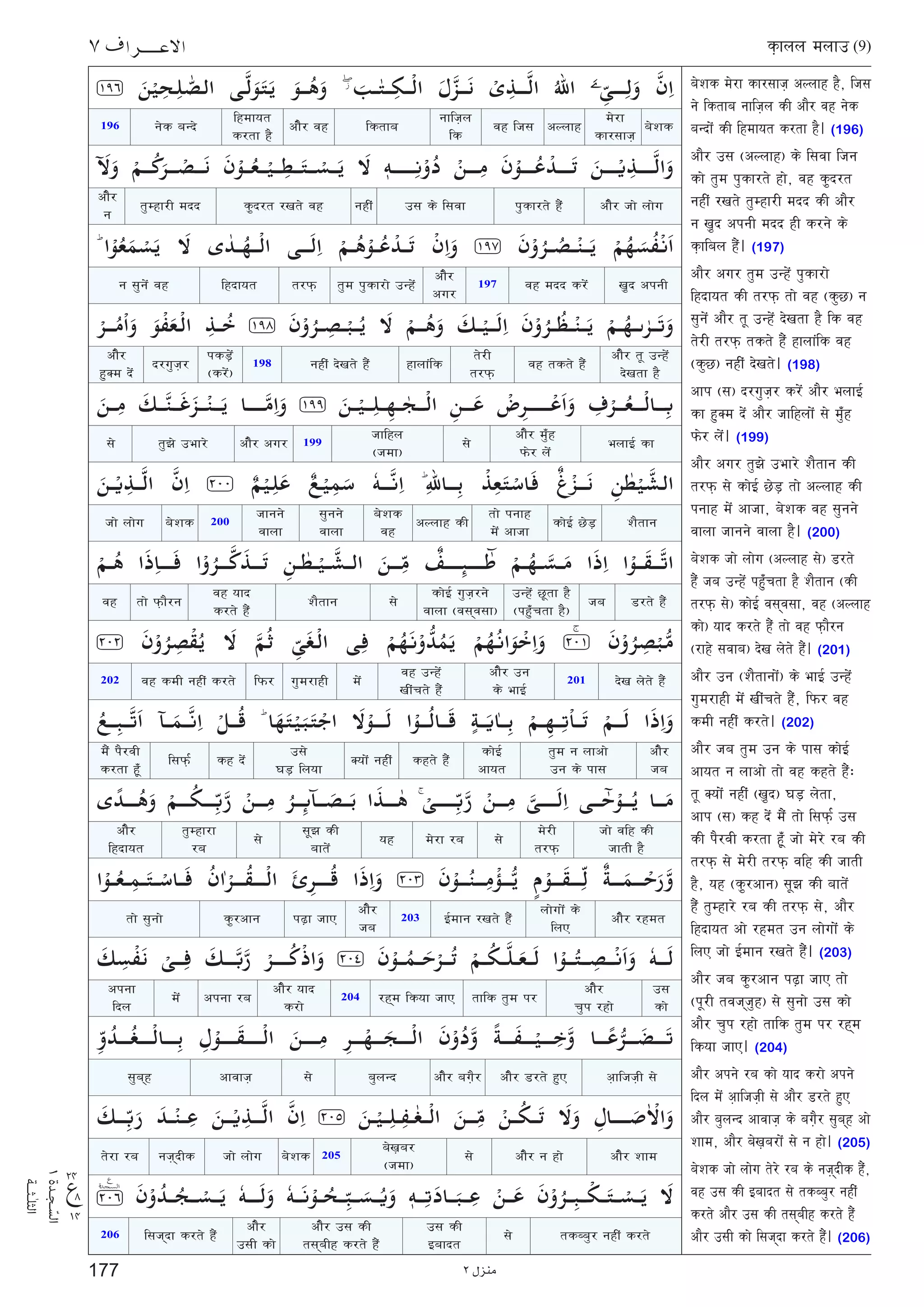 Quran Surah 7 ﴾الأعراف﴿ Al-A'raf (अल-आराफ़) Hindi Translation (हिंदी ...