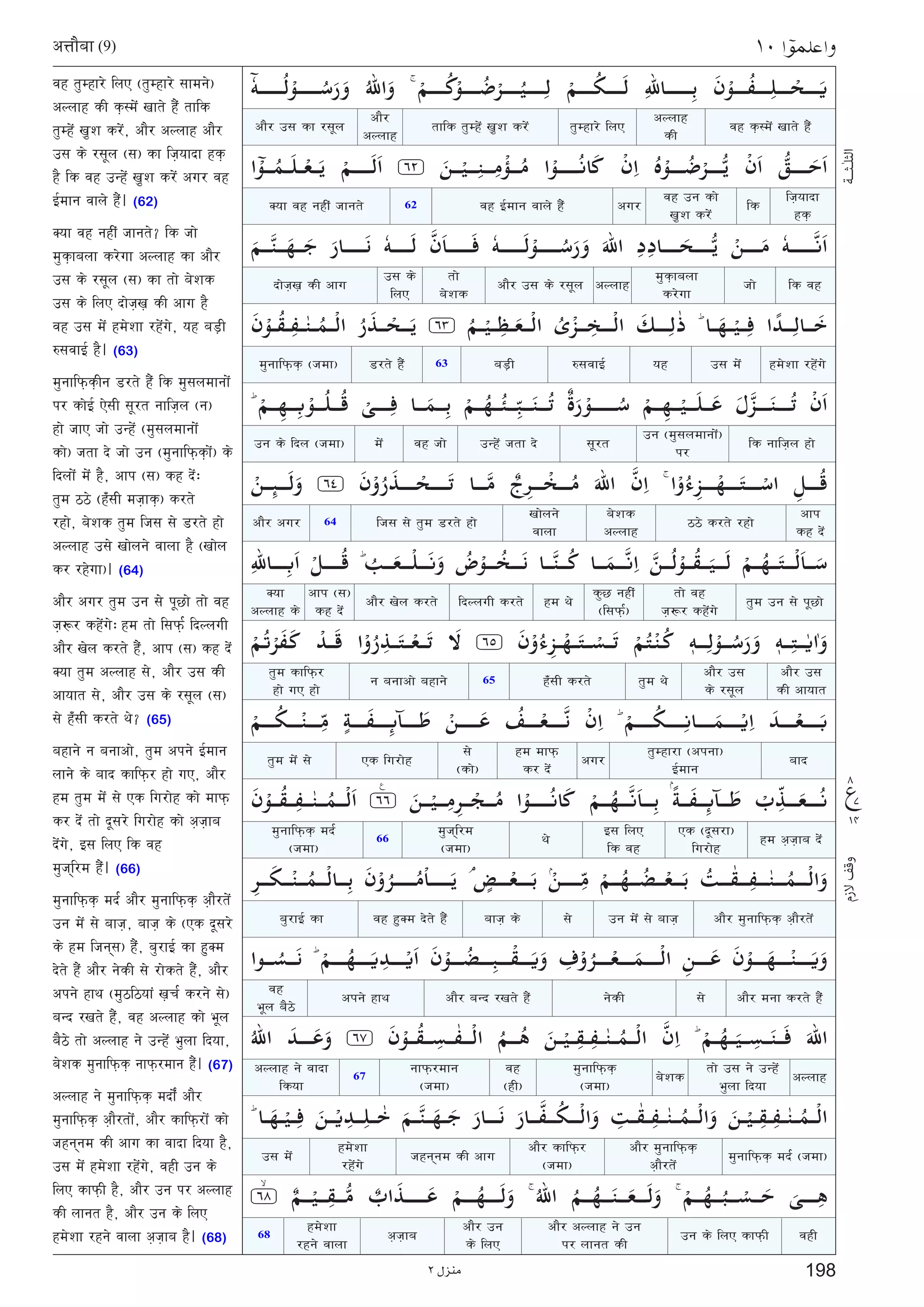 Quran Surah 9 ﴾التوبة﴿ At-Tawba (अत-तौबा) Hindi Translation (हिंदी ...