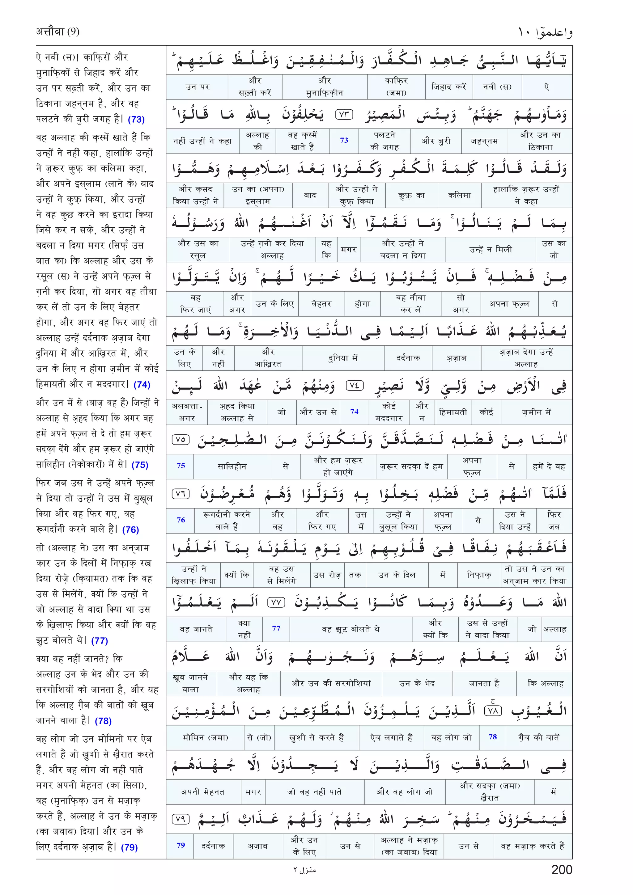 Quran Surah 9 ﴾التوبة﴿ At-Tawba (अत-तौबा) Hindi Translation (हिंदी ...