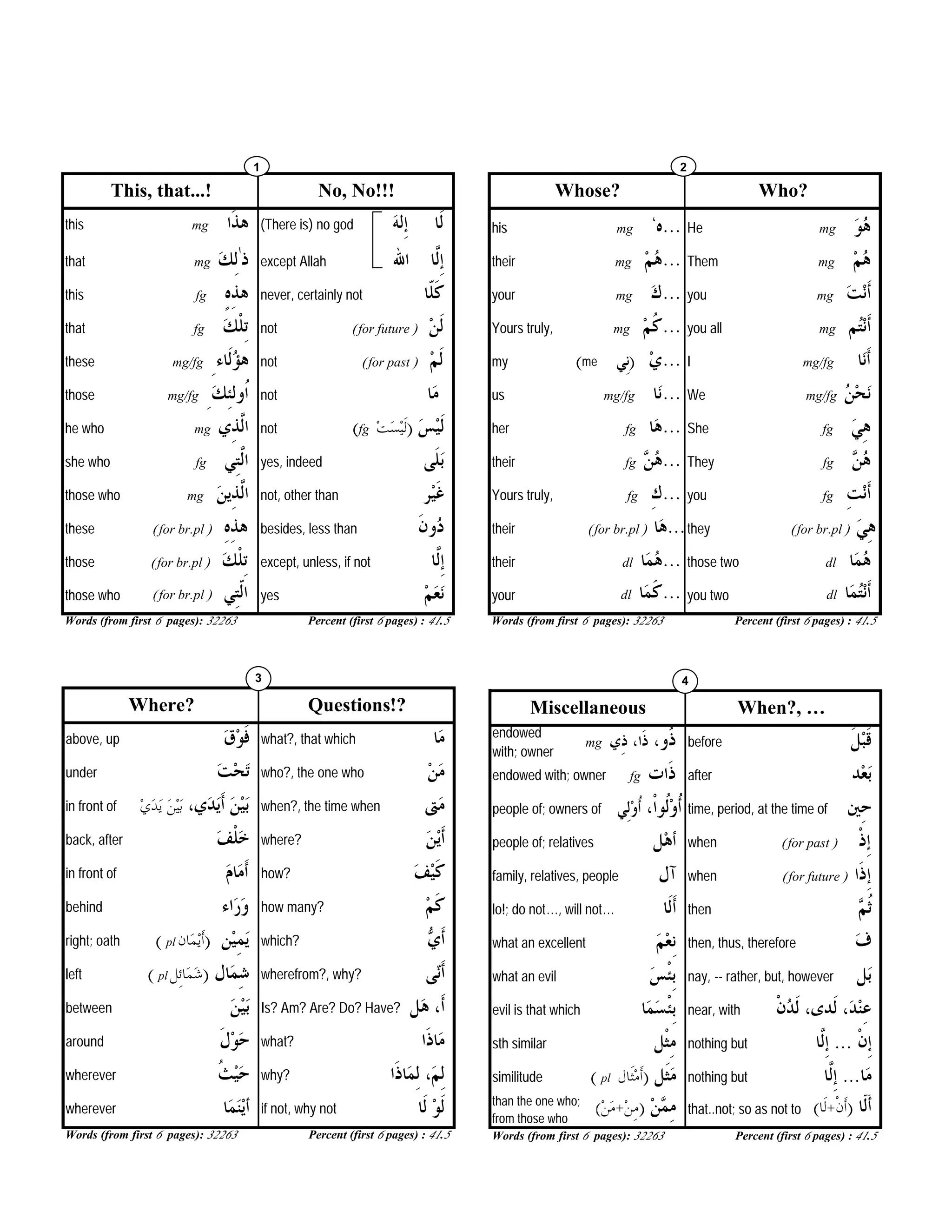 Quran vocabulary | PDF