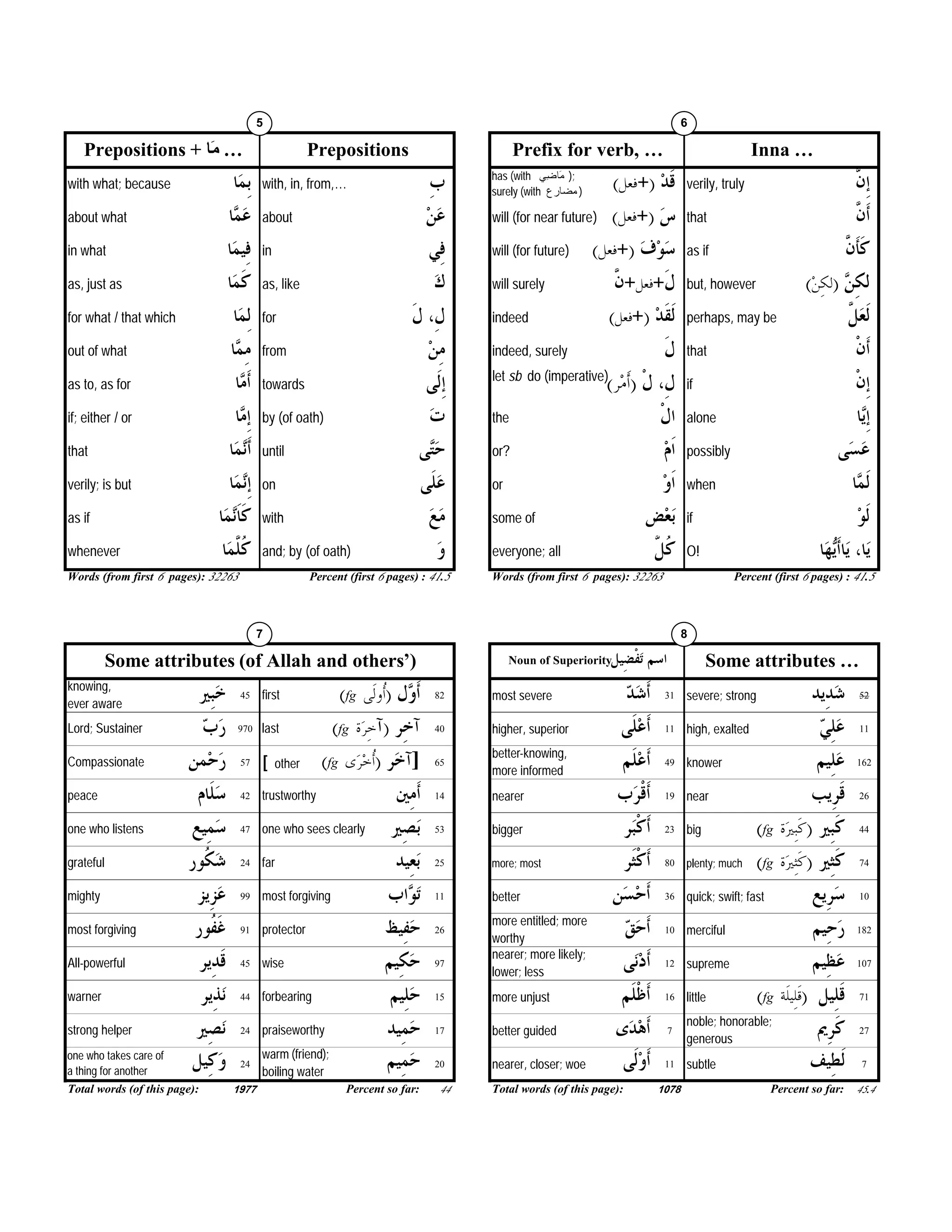 Quran vocabulary | PDF