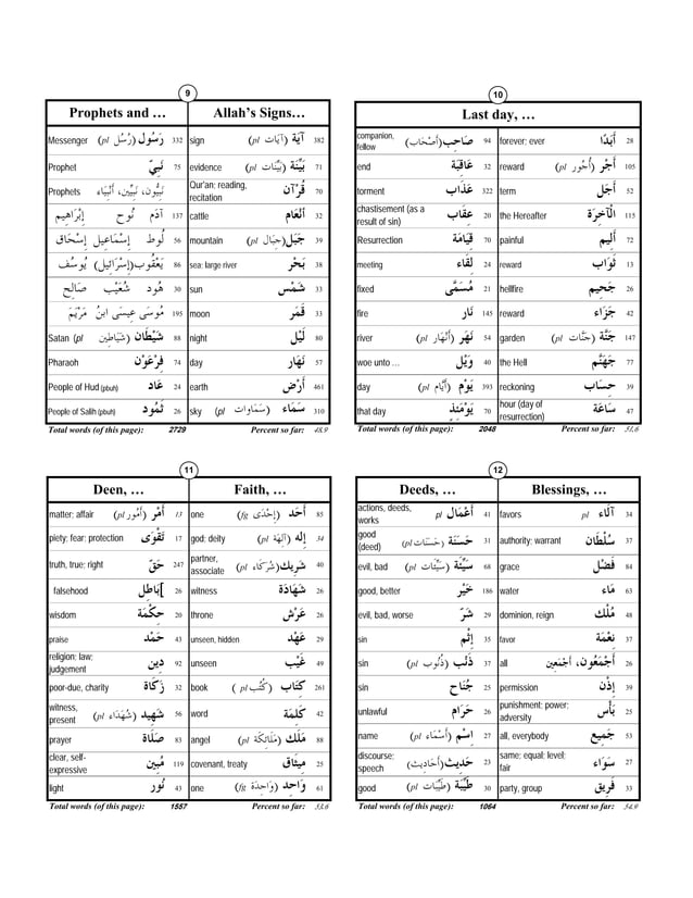 Quran vocabulary | PDF
