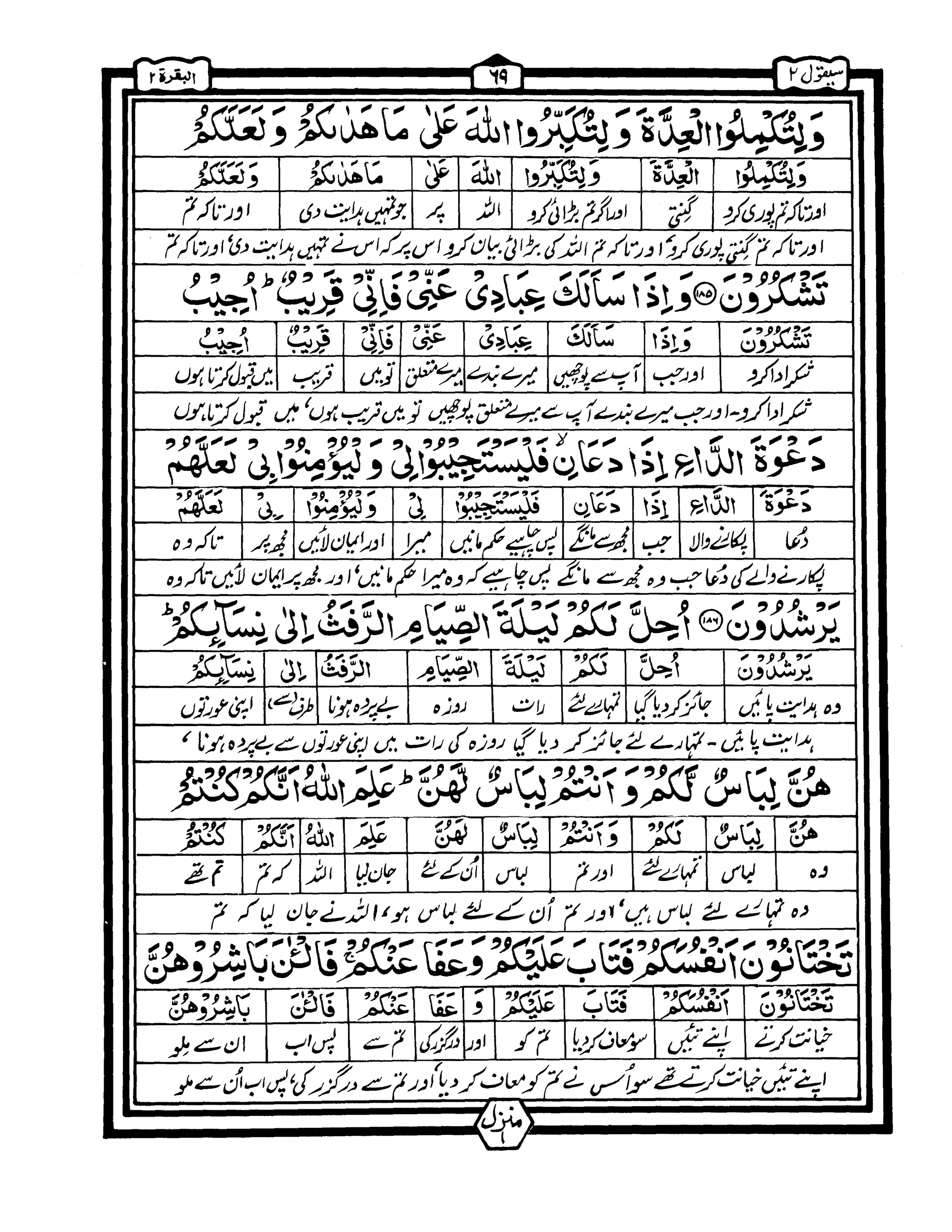 Quran+wordbyword+urdu+translation+para02 | PDF