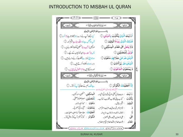 Quran word meaning urdu SURAH ASAR103.pp t | PPT