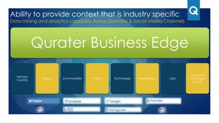 QURATER - evolving social media monitoring to social intelligence | PPTX