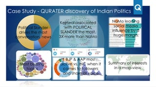 QURATER - evolving social media monitoring to social intelligence | PPTX