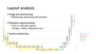 AI for digitized cultural heritage | PPTX