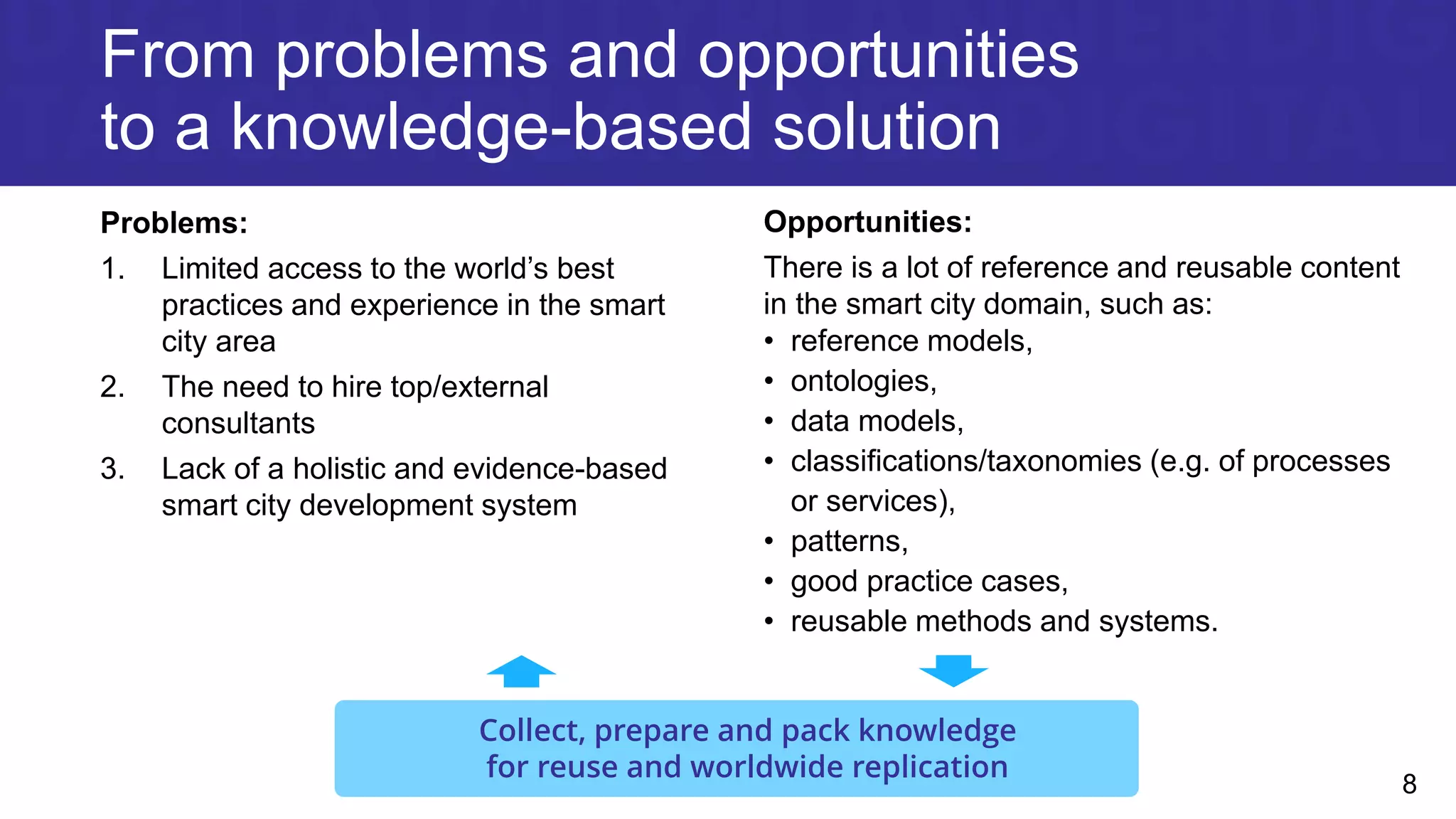 Application of knowledge graphs for creating a library of reusable ...