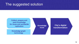 Application of knowledge graphs for creating a library of reusable knowledge in the smart city ...