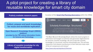 Application of knowledge graphs for creating a library of reusable knowledge in the smart city ...