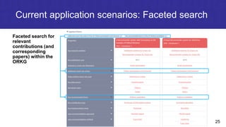 Application of knowledge graphs for creating a library of reusable knowledge in the smart city ...