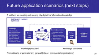 Application of knowledge graphs for creating a library of reusable ...
