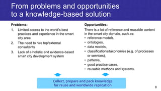 Application of knowledge graphs for creating a library of reusable knowledge in the smart city ...